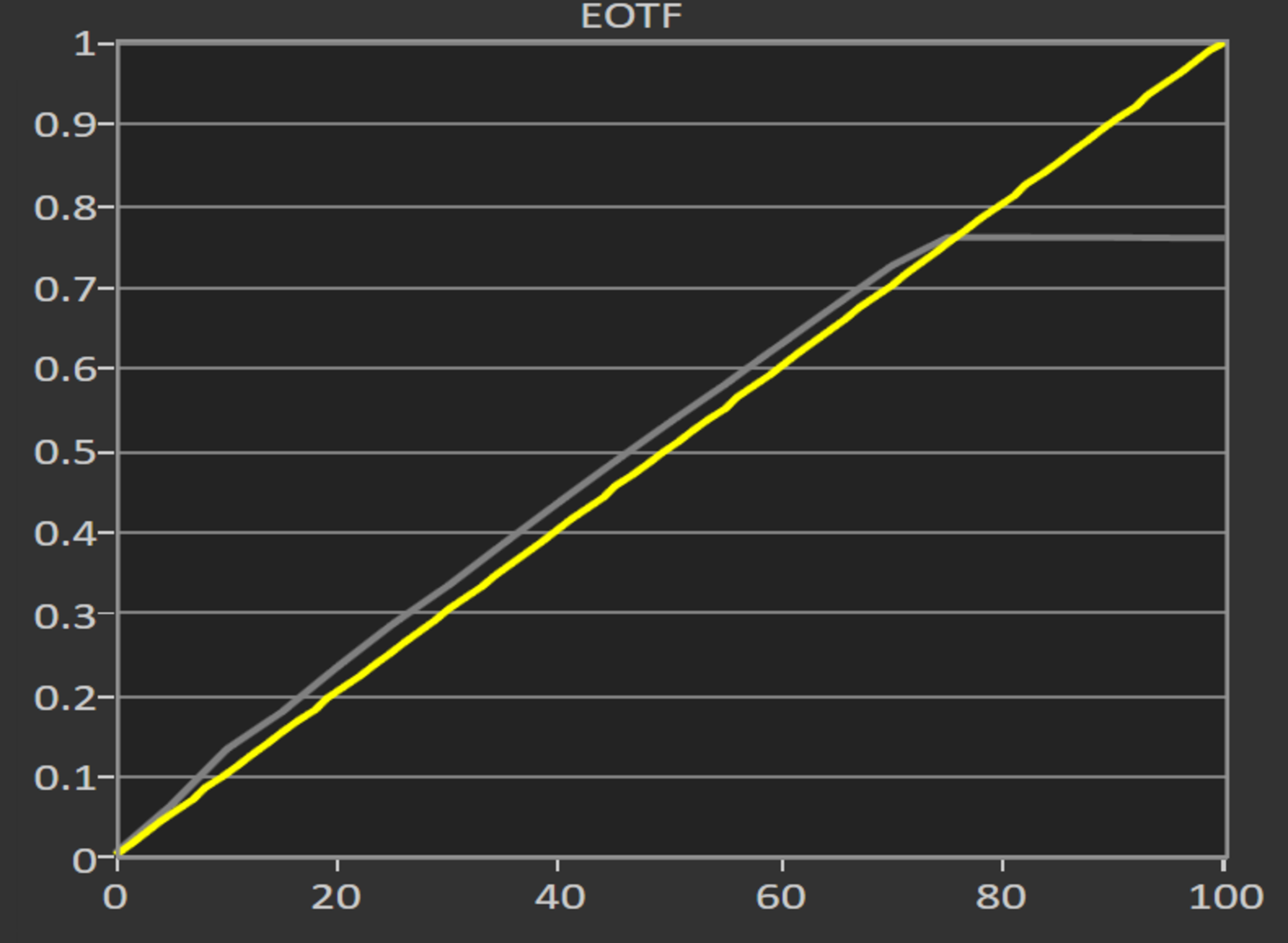 Samsung S90C OLED Review (QN55S90CAFXZA, QN65S90CAFXZA, QN77S90CAFXZA ...