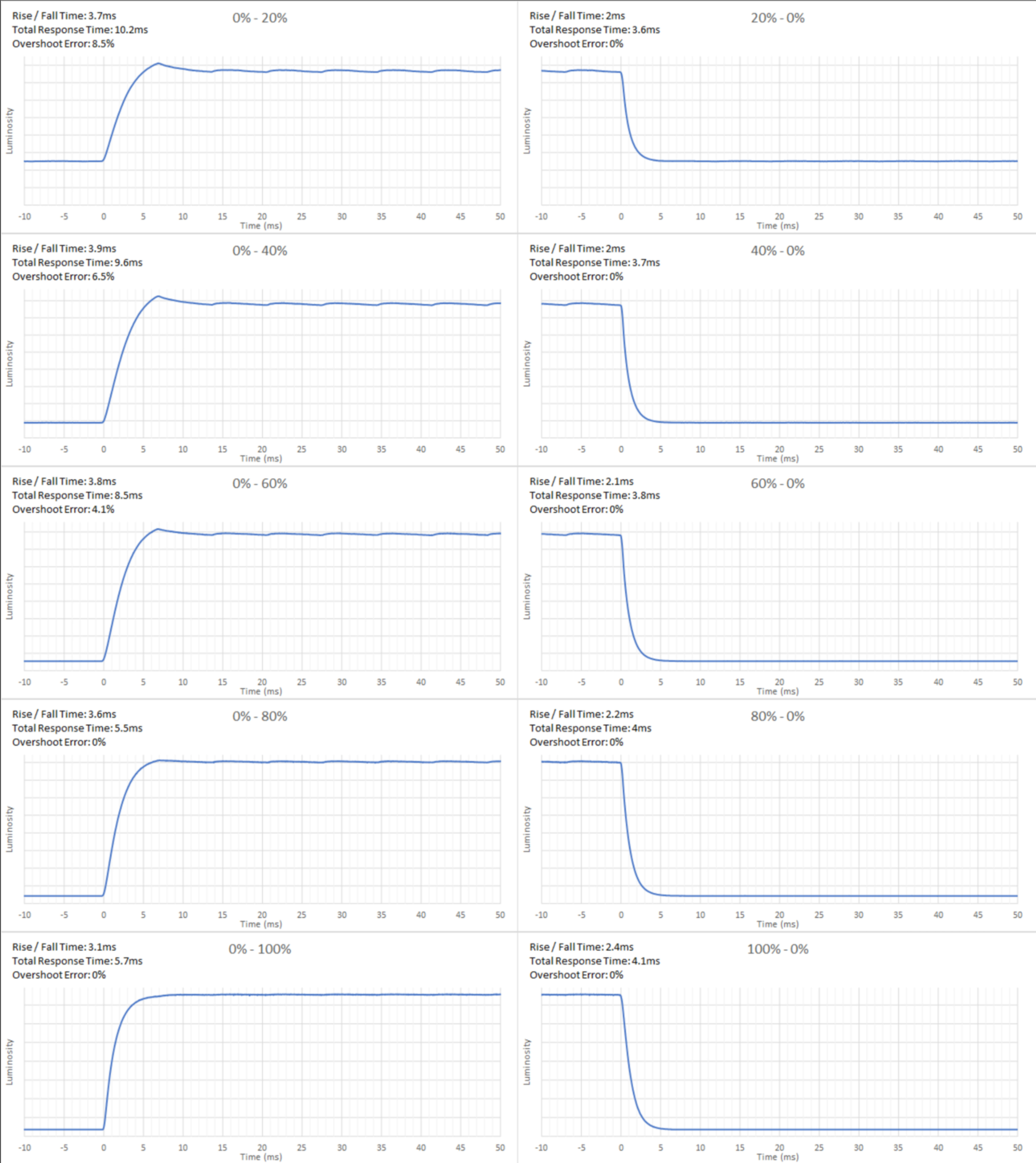 Our Monitor Motion Tests: Response Time - RTINGS.com