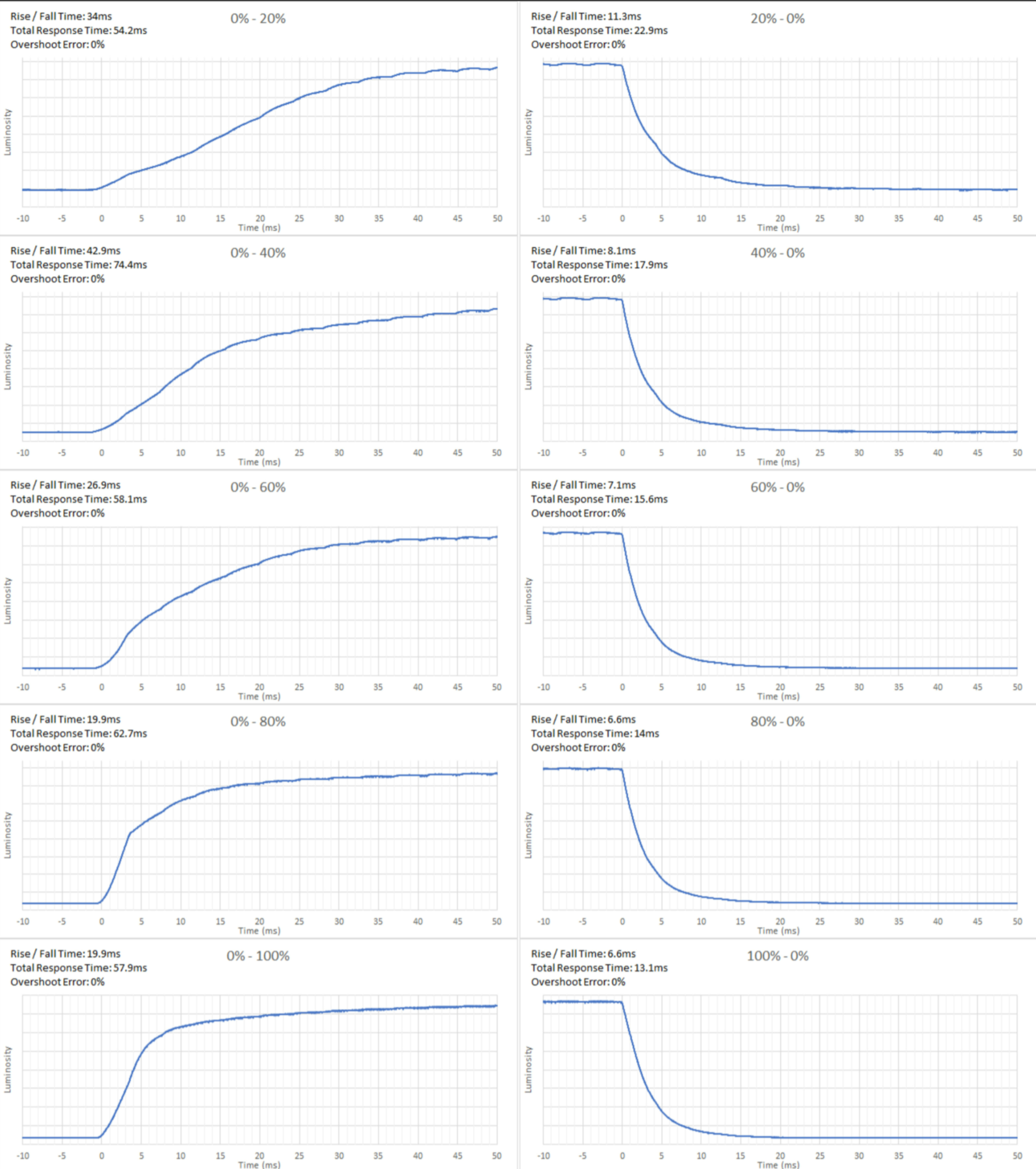 Our Monitor Motion Tests: Response Time - RTINGS.com