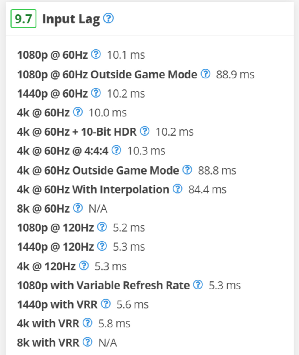 Our Monitor Input Tests: Input Lag - RTINGS.com