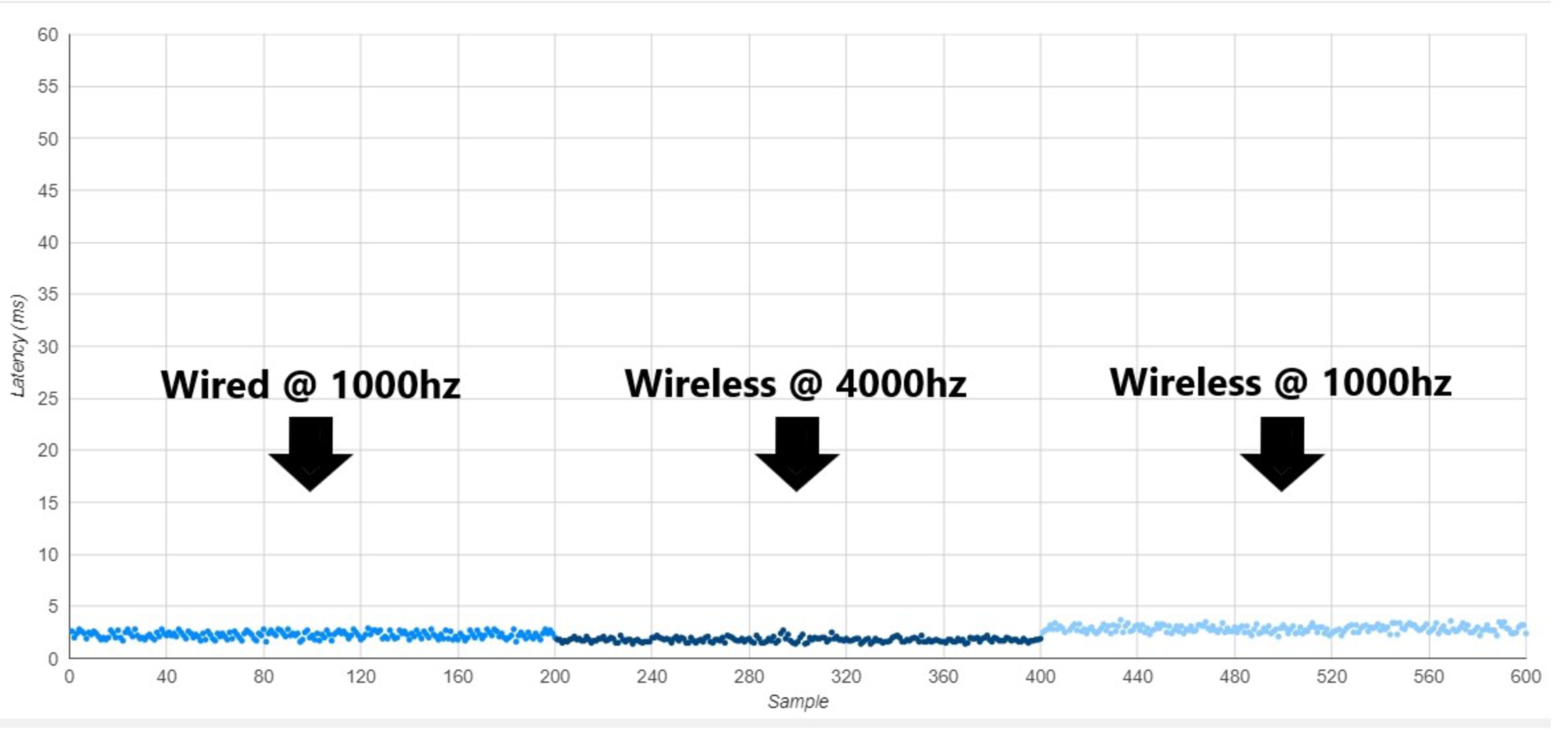LAMZU Atlantis Mini 4K Review - RTINGS.com