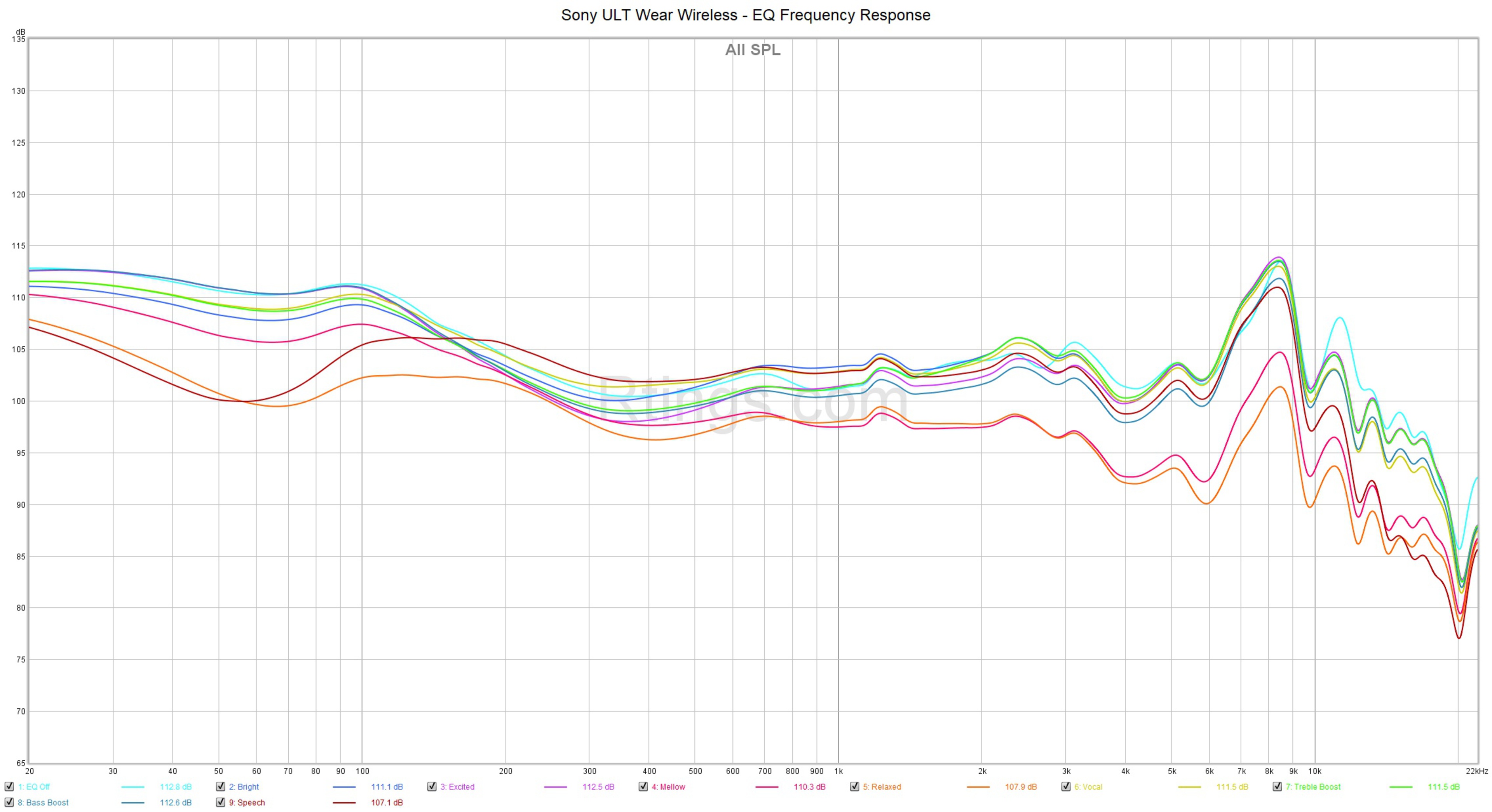 Sony ULT WEAR Wireless Review - RTINGS.com