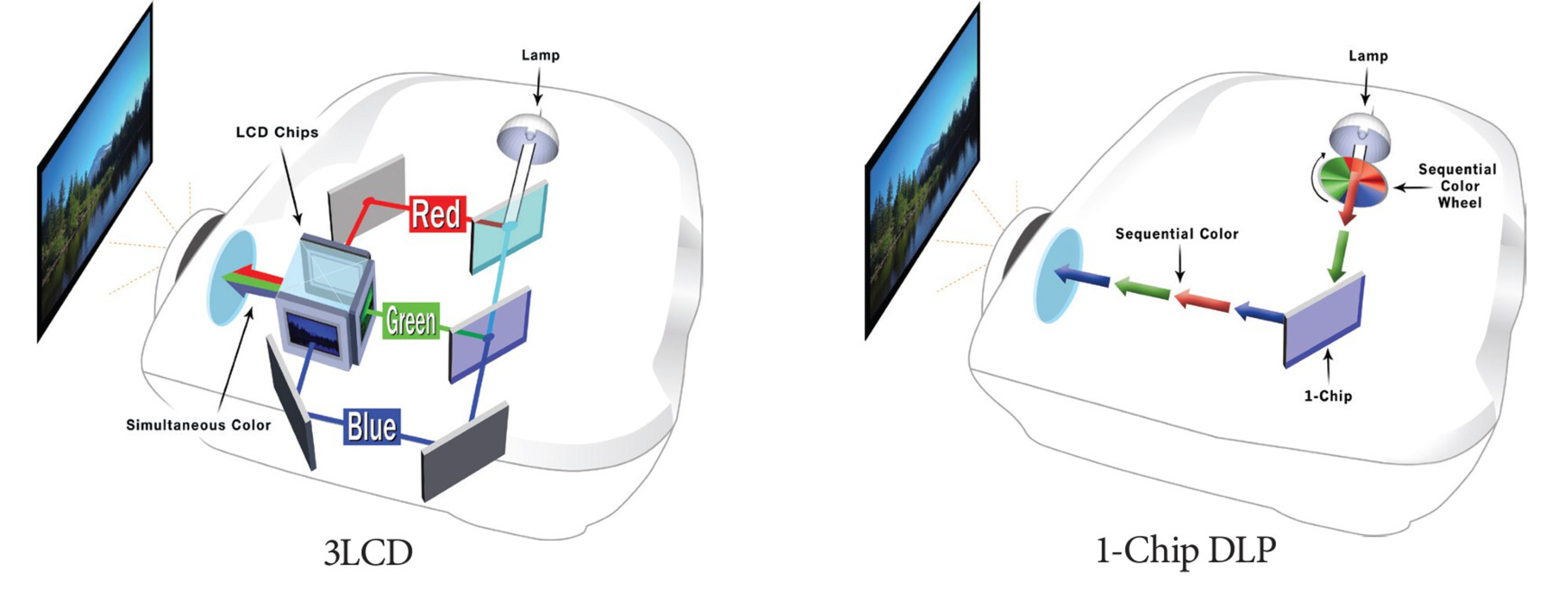 Beyond the Marketing: How Projectors Really Perform in Terms of Brightness & Contrast - RTINGS.com