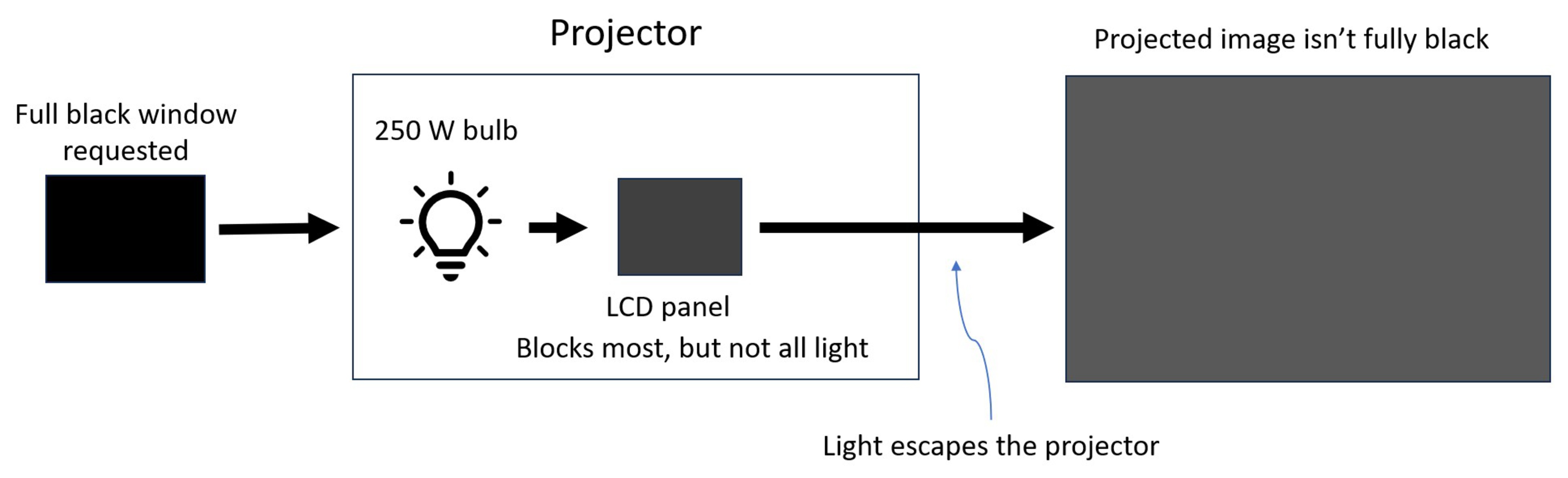 Beyond the Marketing: How Projectors Really Perform in Terms of ...