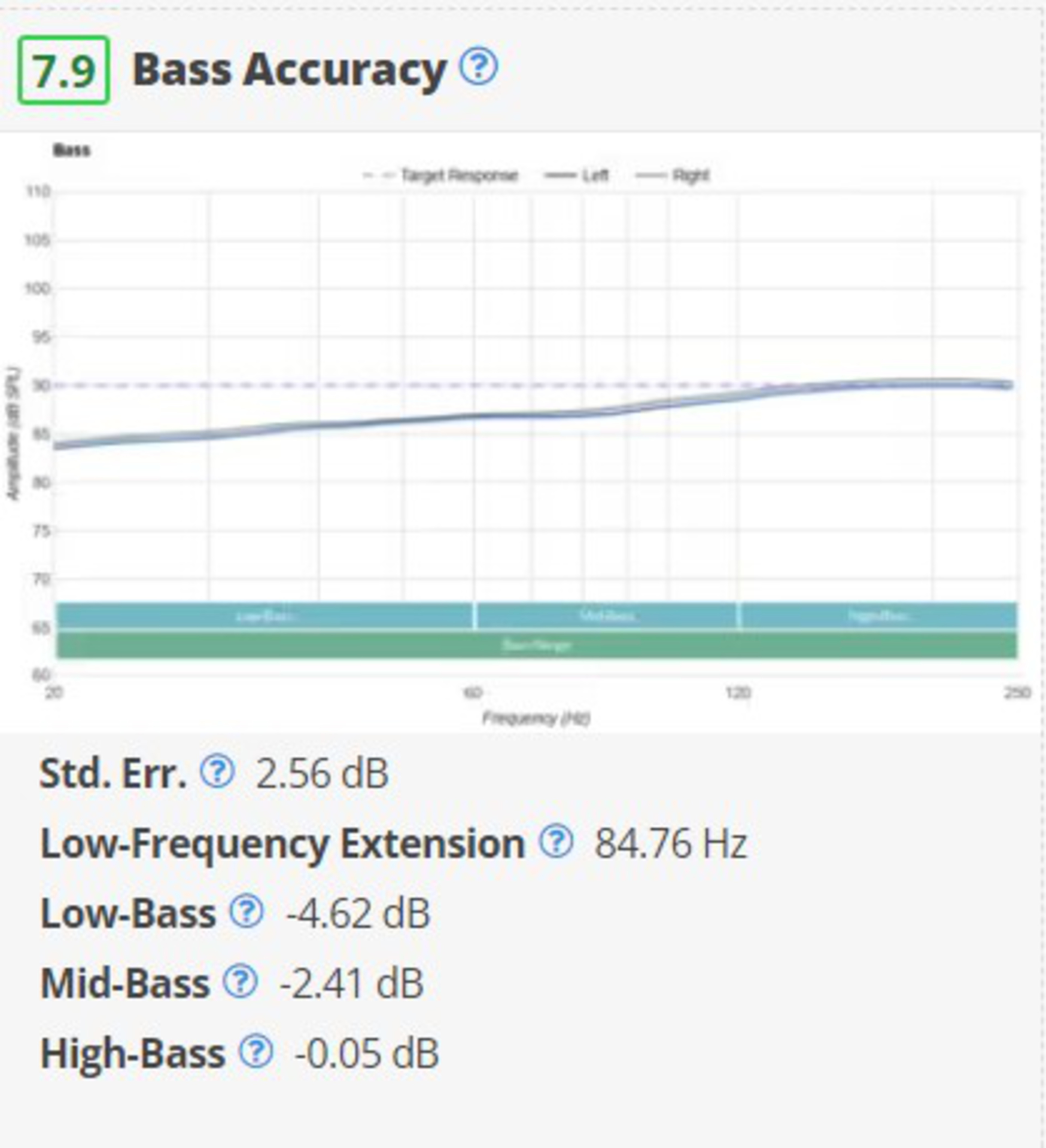 Sennheiser HD 490 PRO Review - RTINGS.com