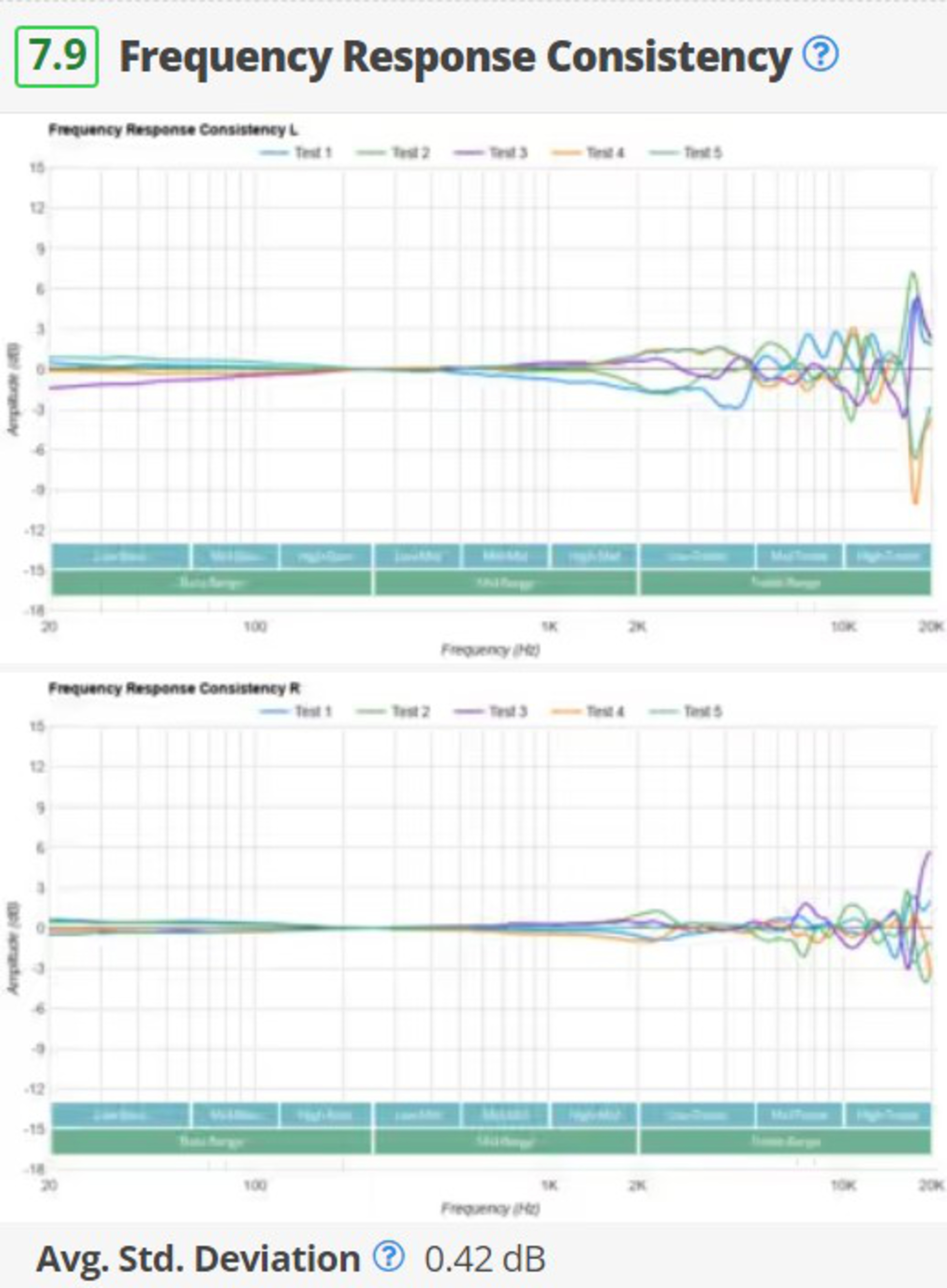 Sennheiser HD 490 PRO Review - RTINGS.com