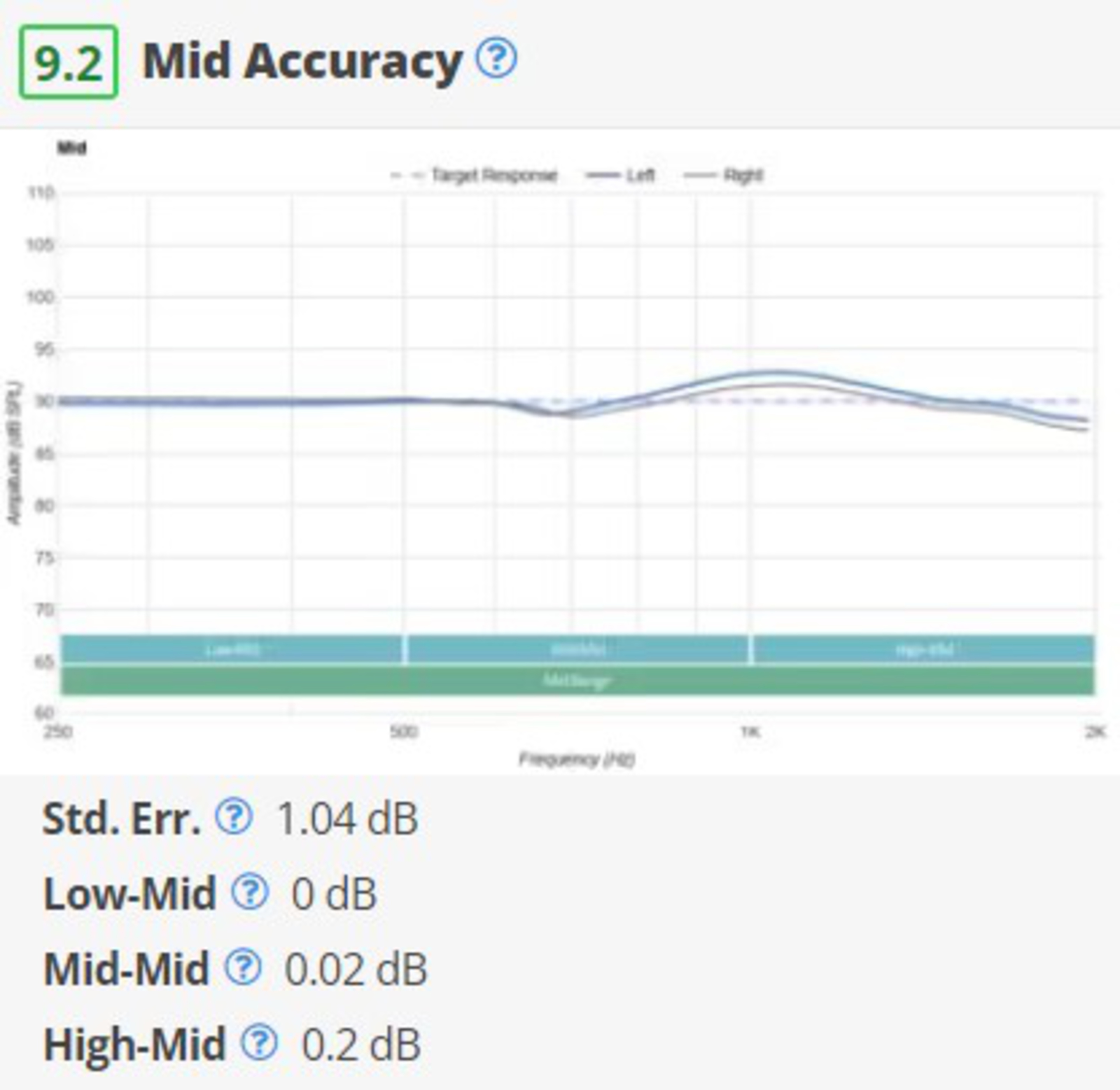 Sennheiser HD 490 PRO Review - RTINGS.com