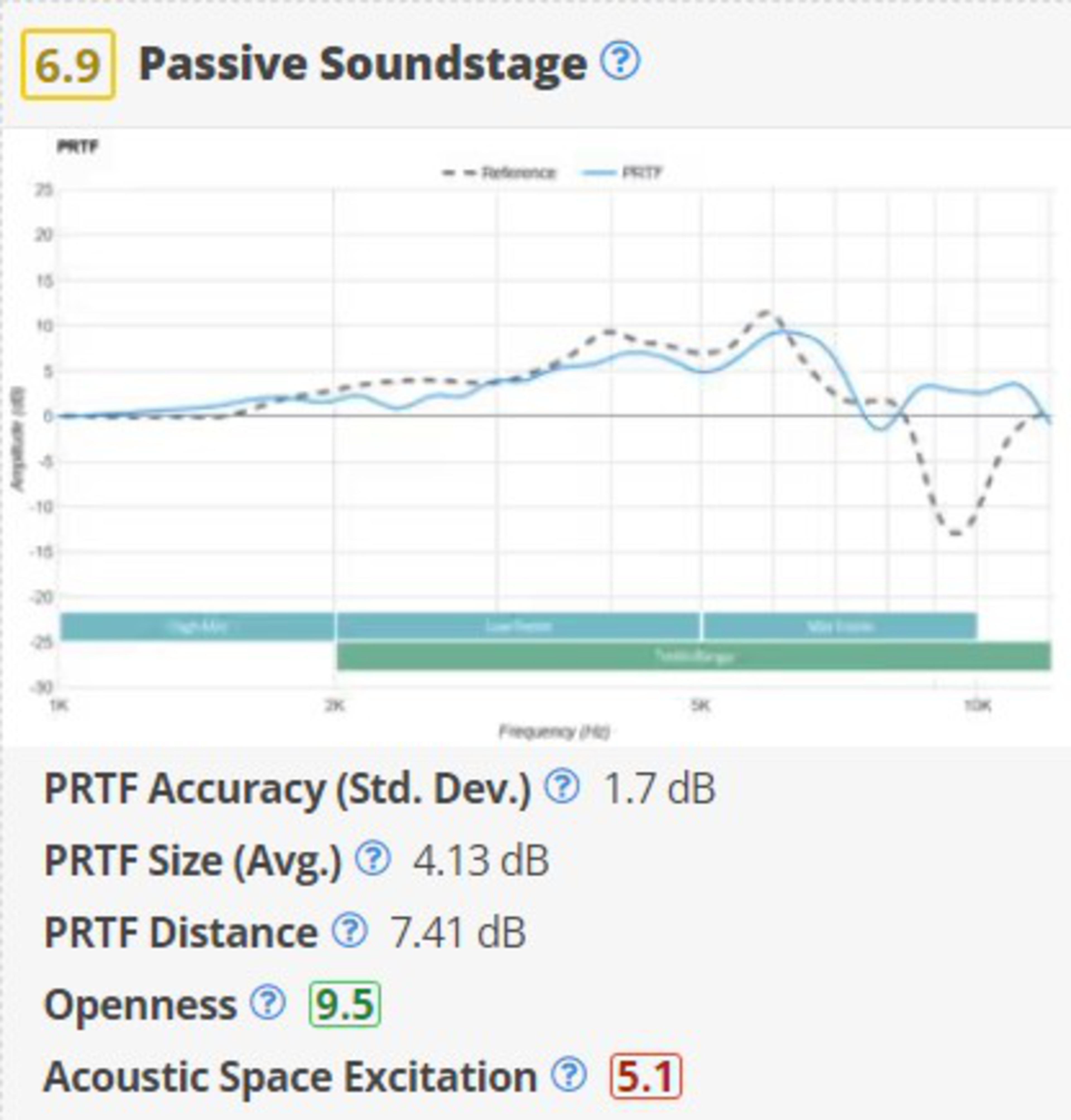 Sennheiser HD 490 PRO Review - RTINGS.com