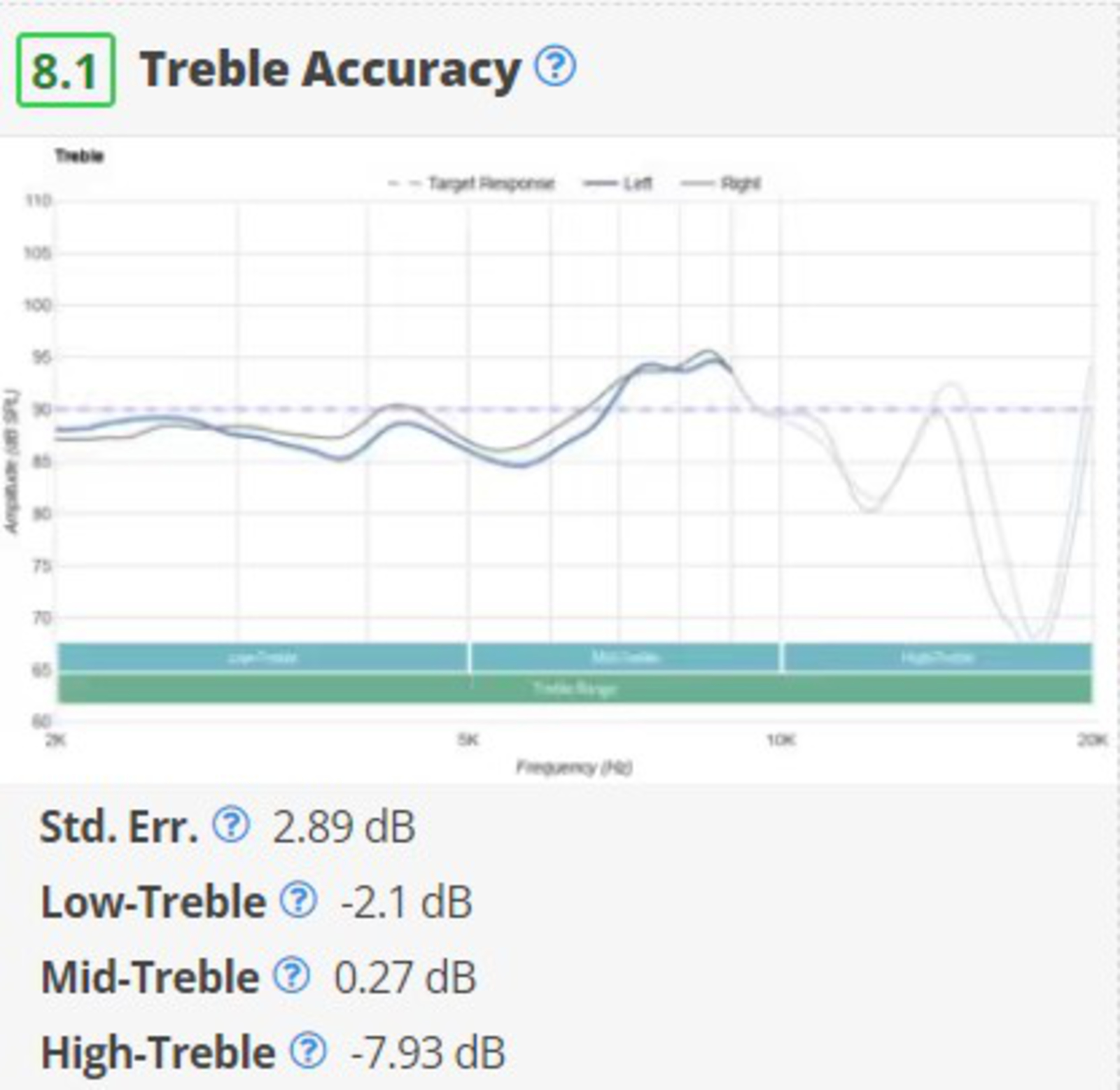 Sennheiser HD 490 PRO Review - RTINGS.com