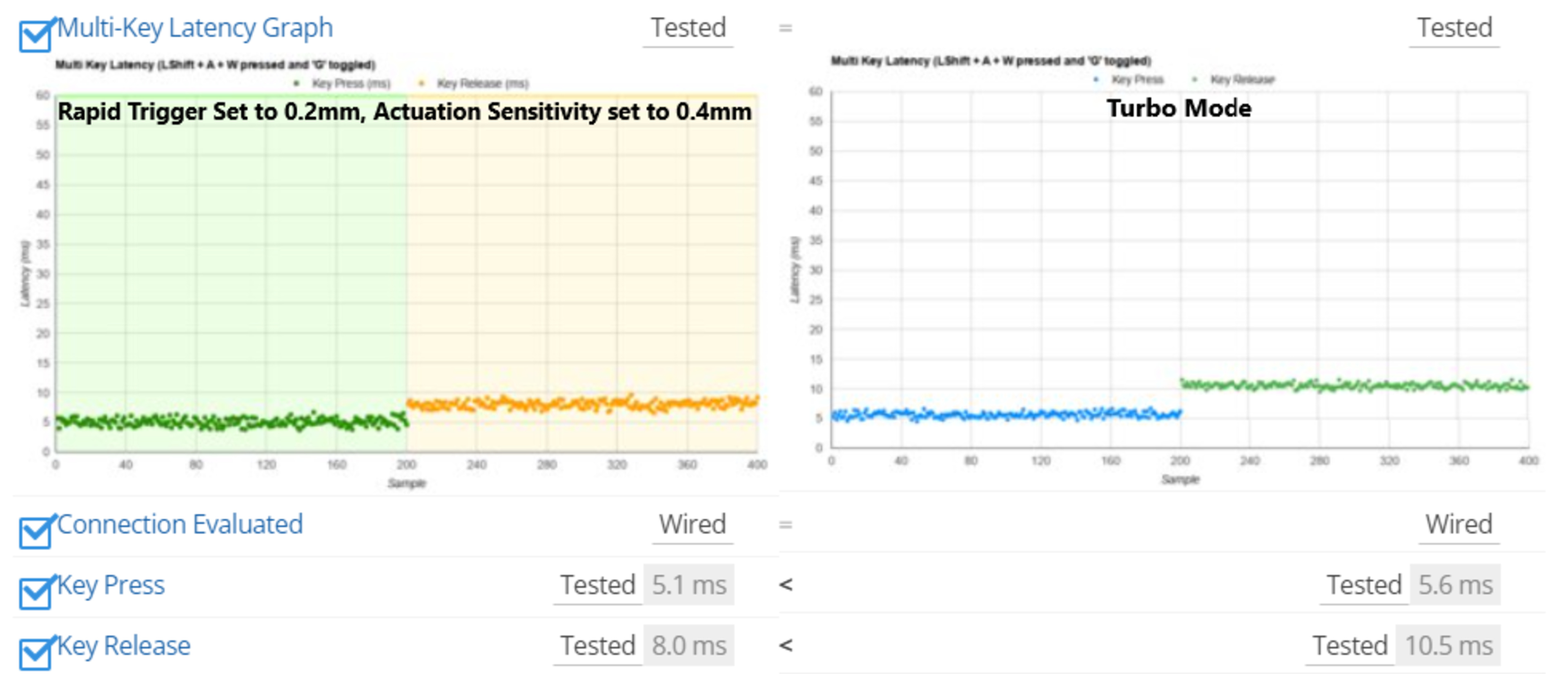 DrunkDeer A75 Review - RTINGS.com