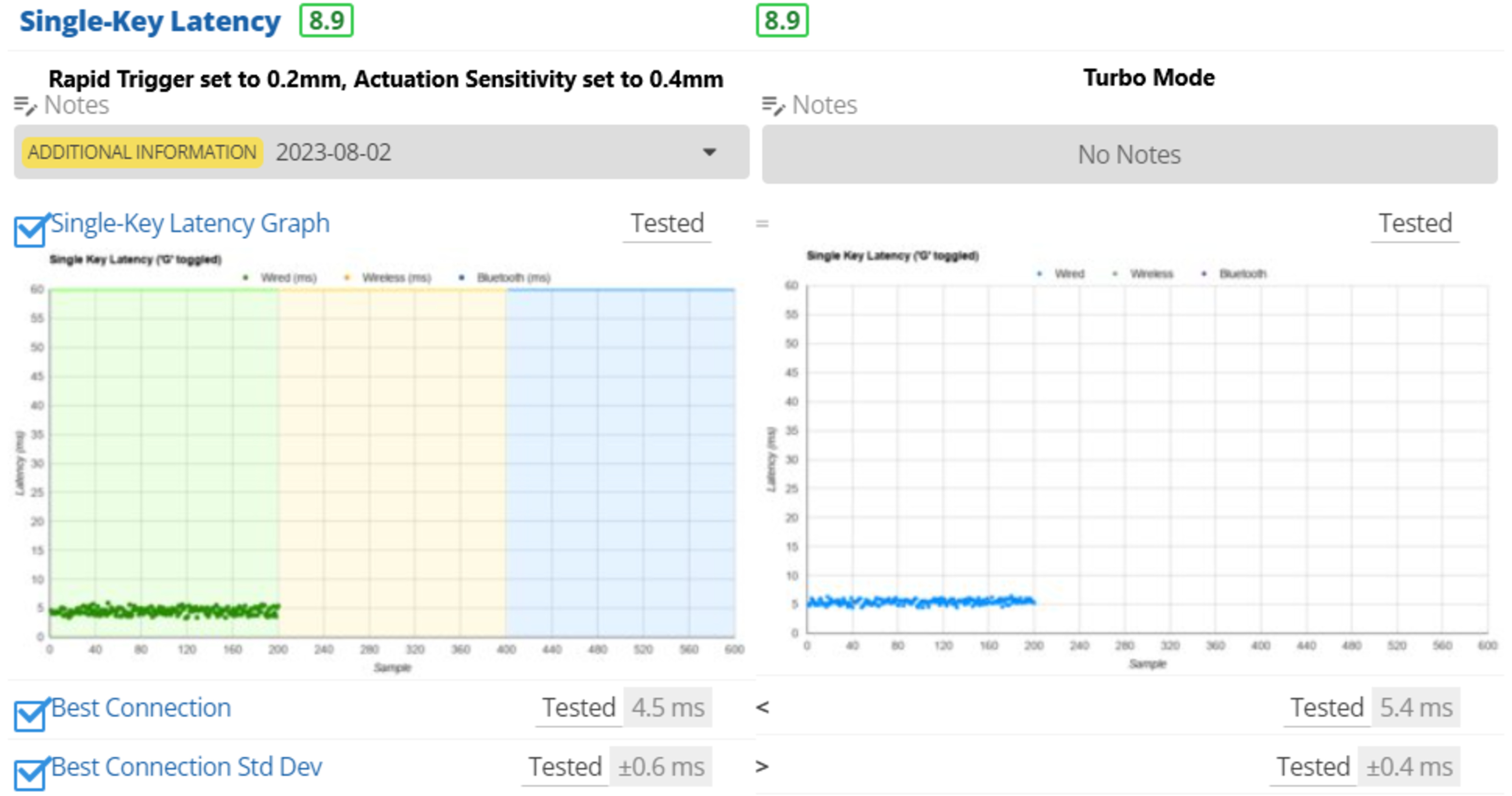 DrunkDeer A75 Review - RTINGS.com