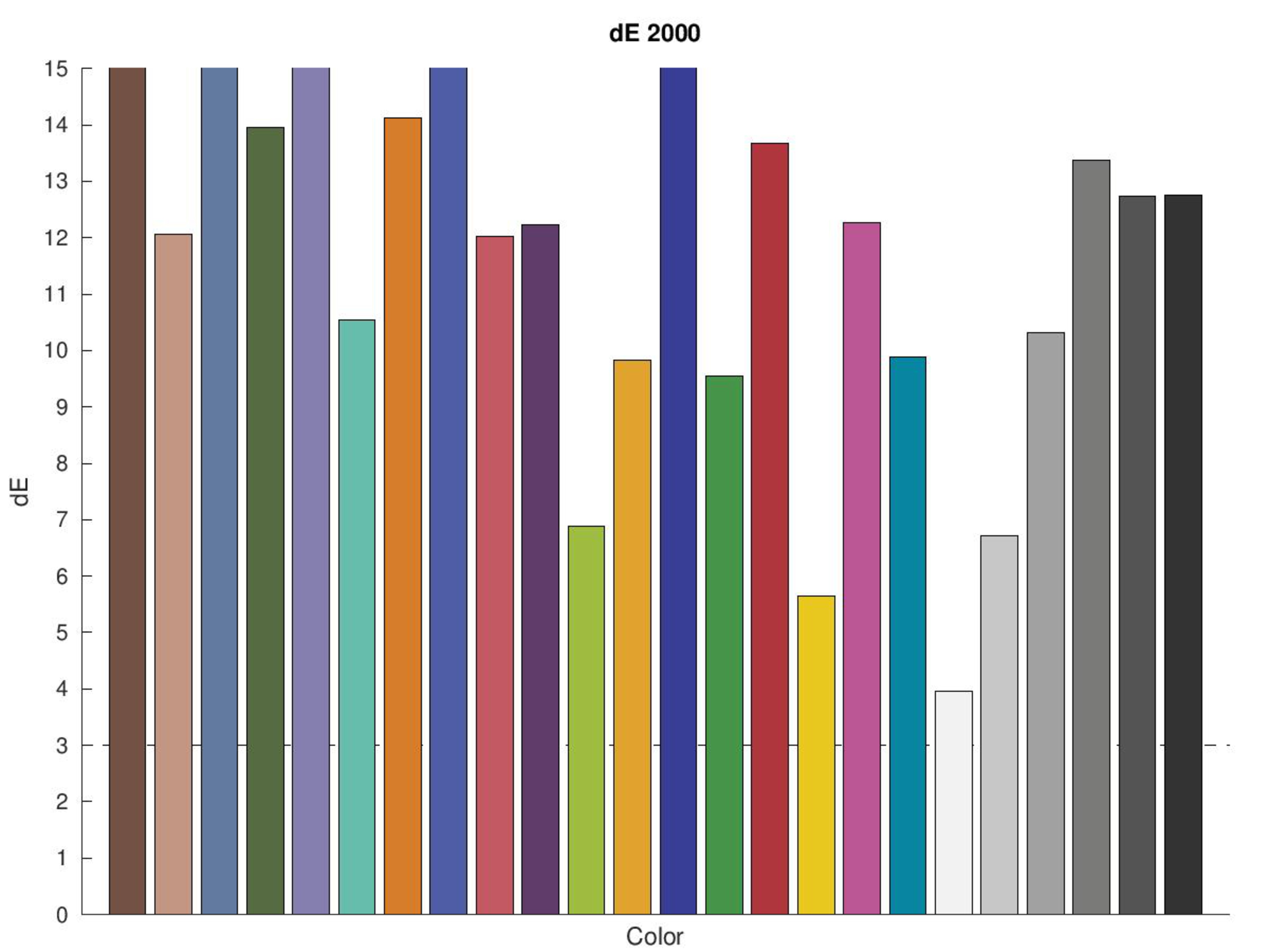 Our Printing Tests: Color Accuracy - RTINGS.com
