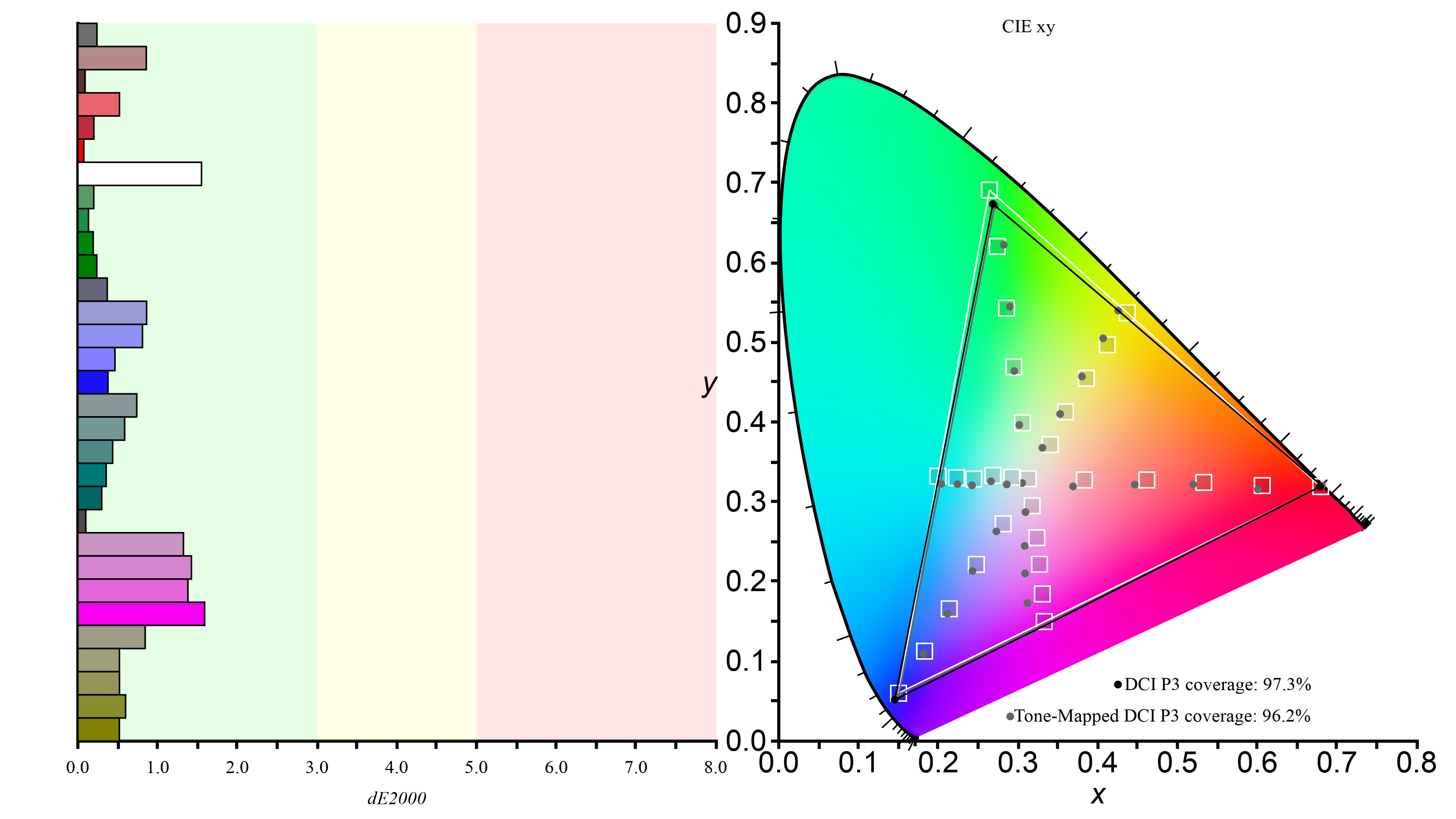 Our Monitor Picture Quality Tests: HDR Color Gamut - RTINGS.com