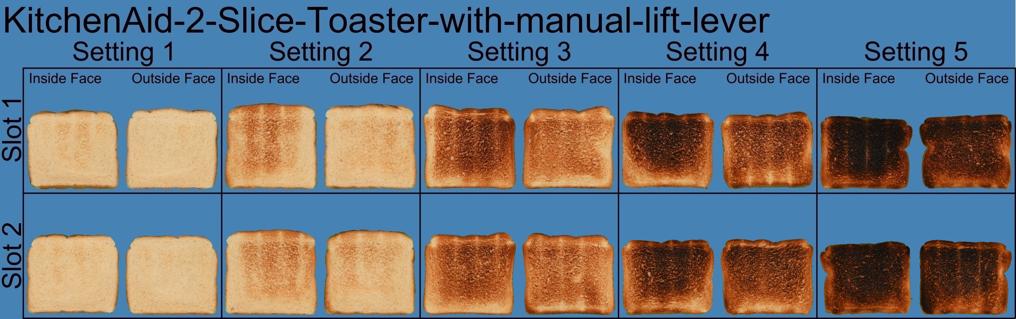 KitchenAid 2-Slice Toaster with manual lift lever Review - RTINGS.com