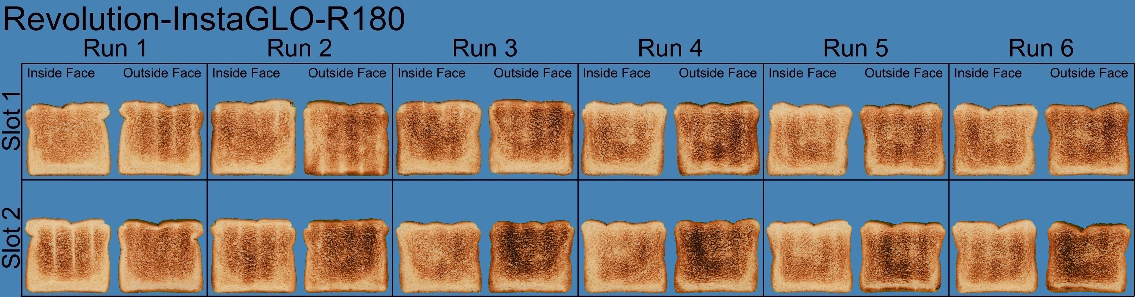 Revolution InstaGLO R180 Review - RTINGS.com