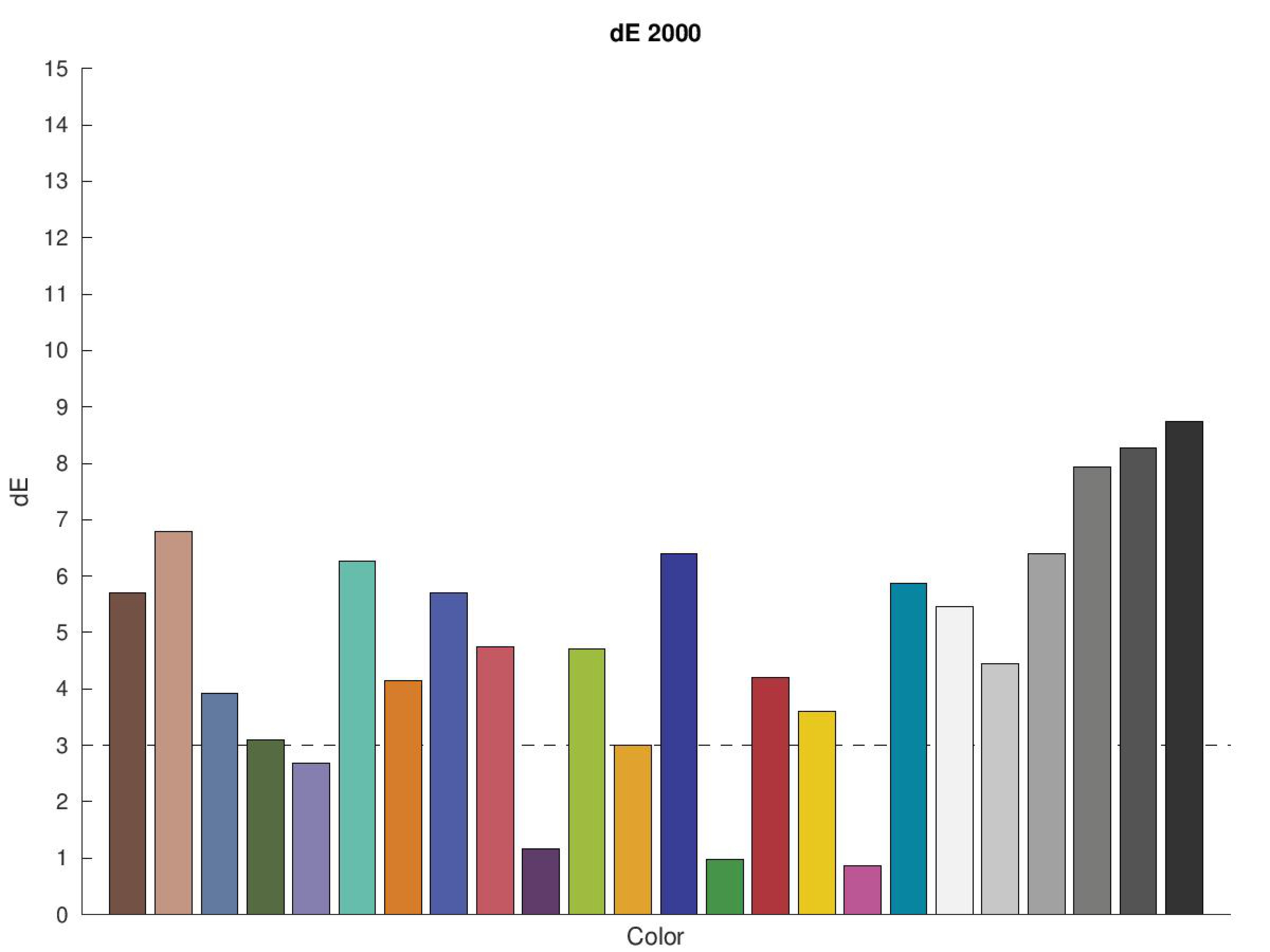 Our Printing Tests: Color Accuracy - RTINGS.com