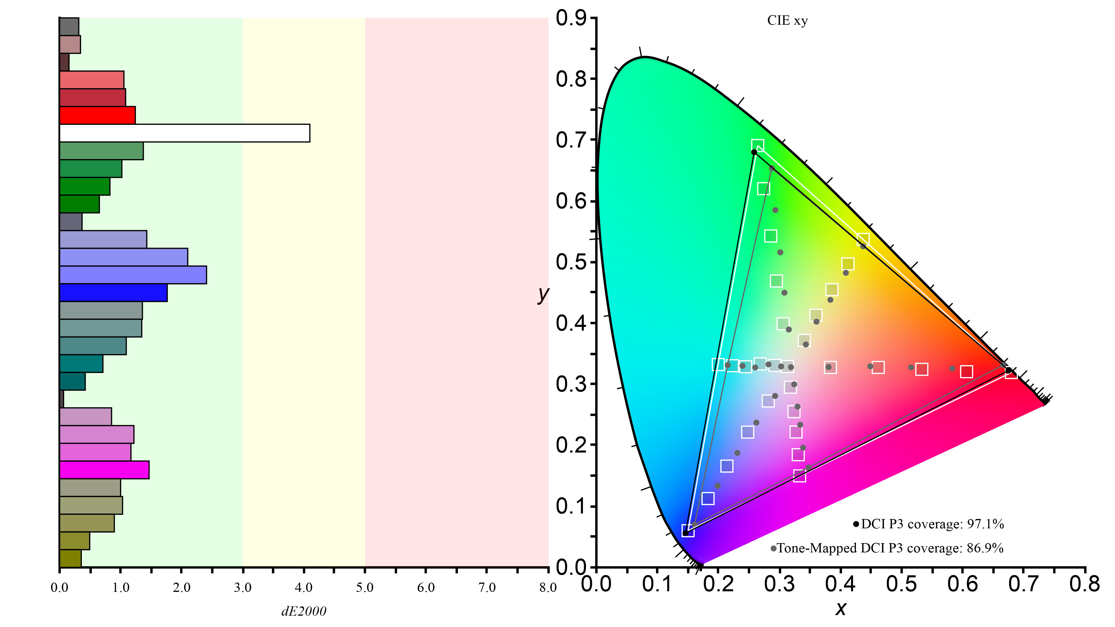 WOLED vs QD-OLED: How The Panel Impacts Your Monitor - RTINGS.com