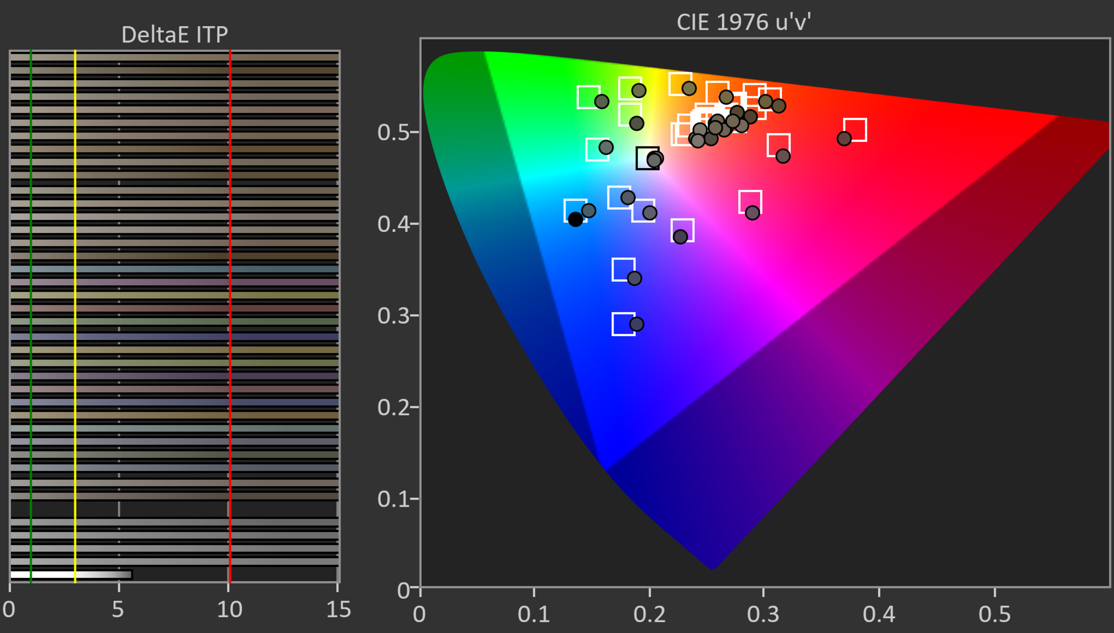 Our TV Picture Quality Tests: HDR Color Accuracy - RTINGS.com
