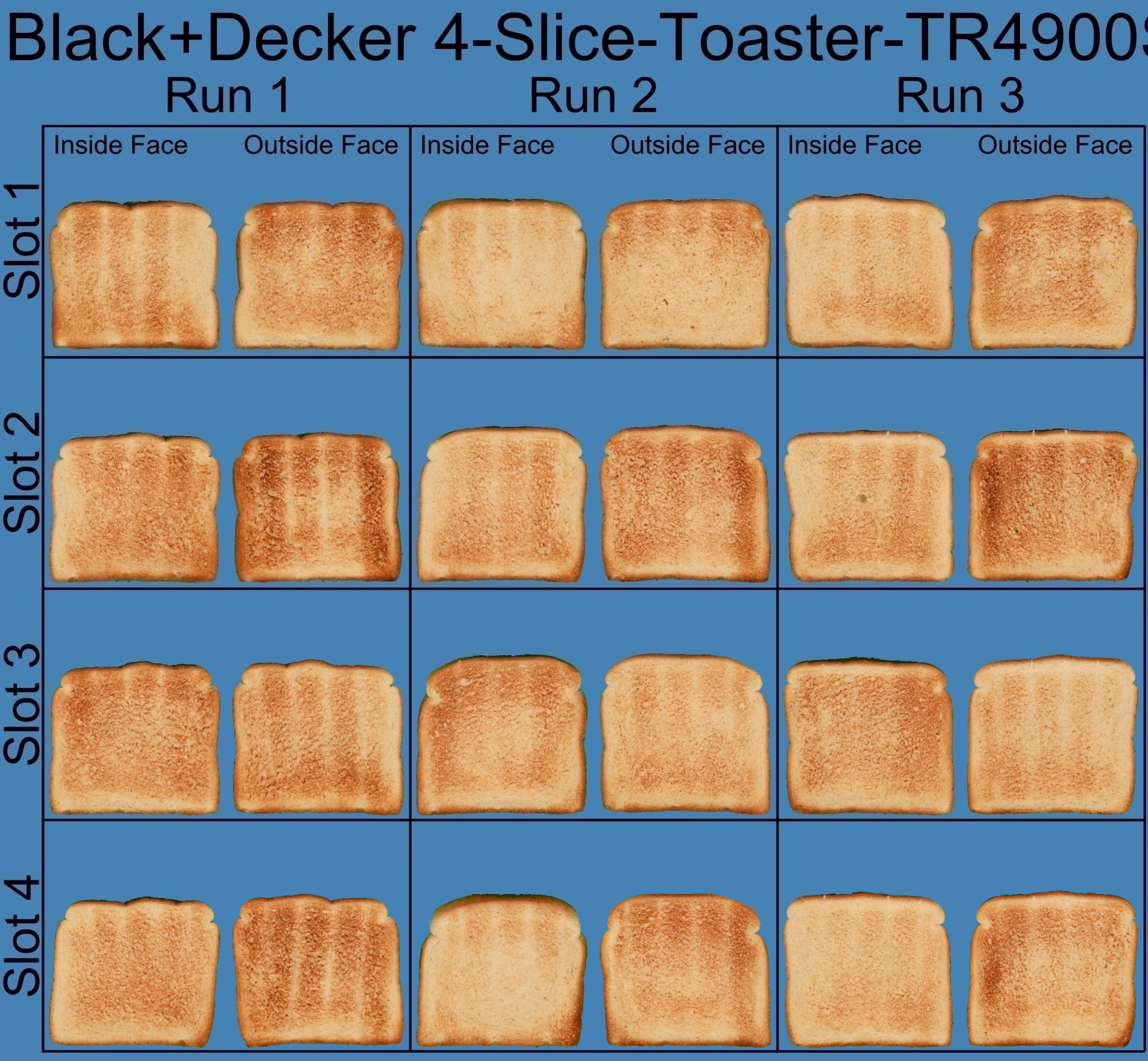 Black+Decker 4-Slice Toaster TR4900SSD Review - RTINGS.com