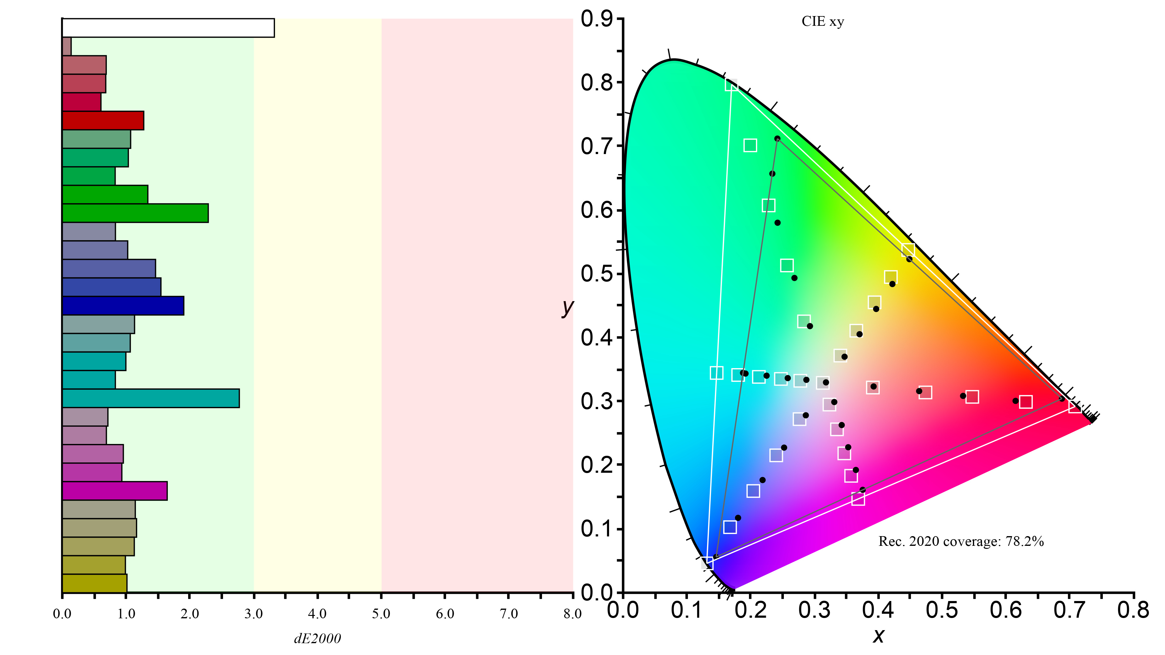 WOLED vs QD-OLED: How The Panel Impacts Your Monitor - RTINGS.com
