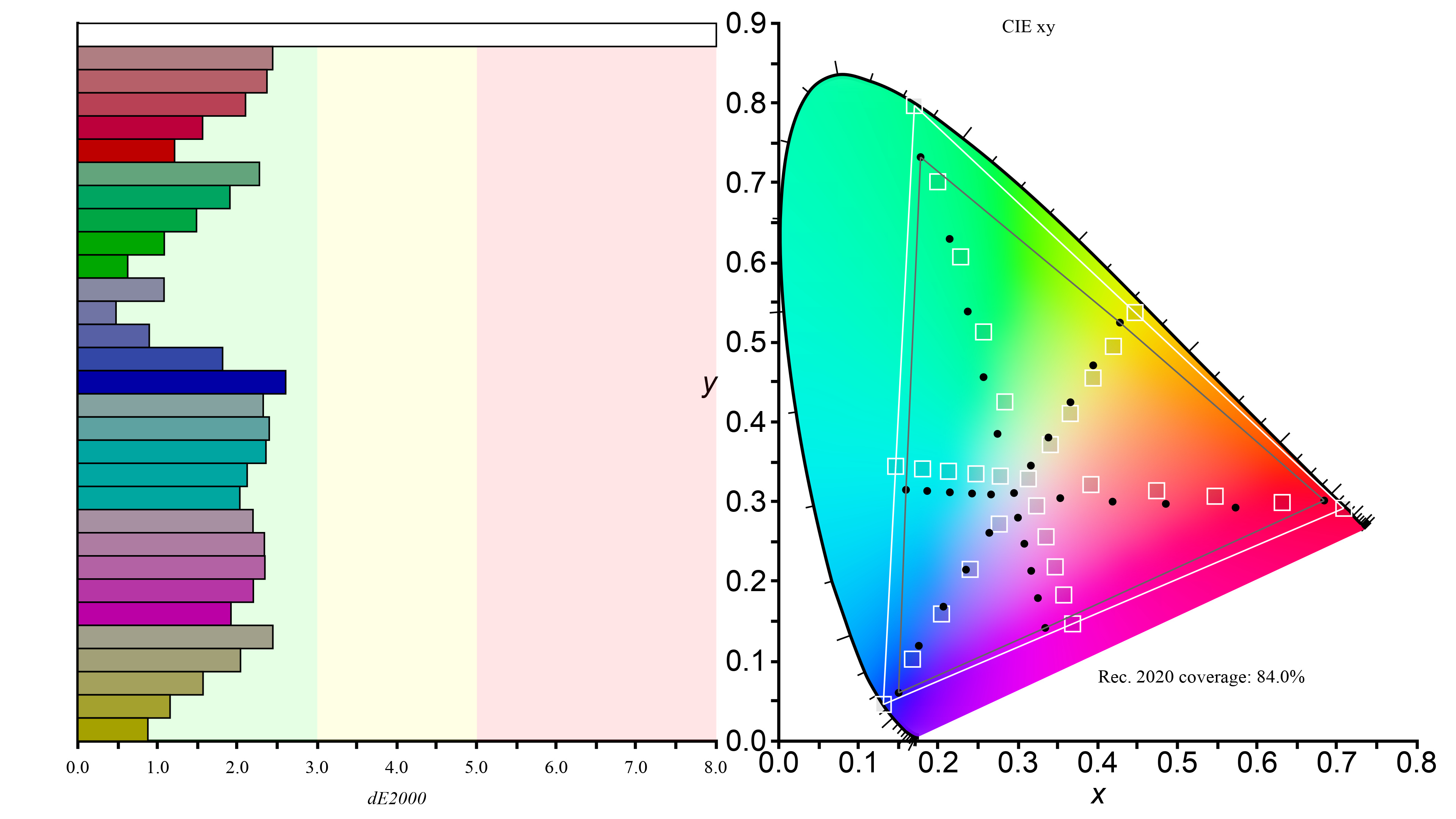 Our Monitor Picture Quality Tests: HDR Color Gamut - RTINGS.com