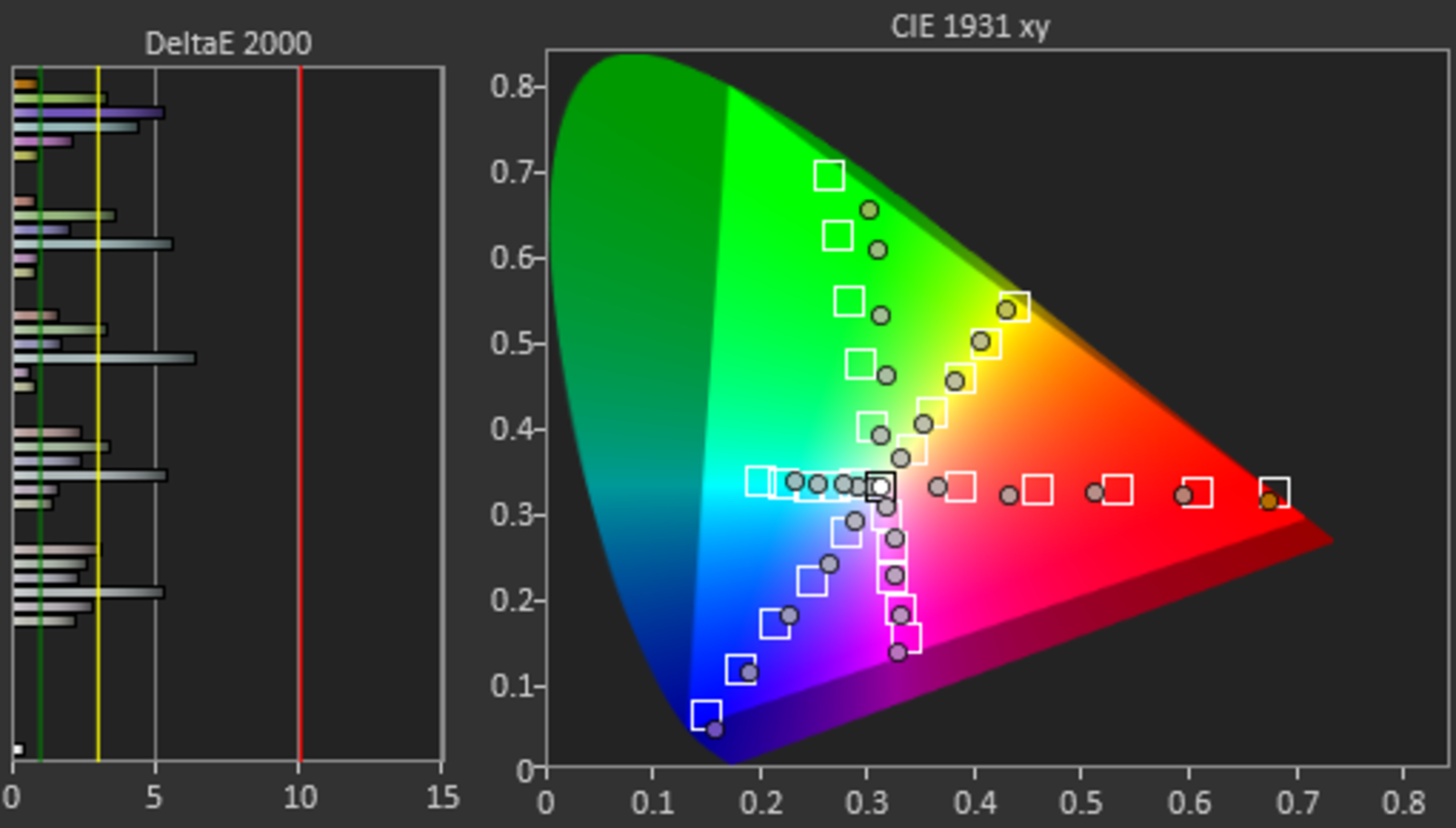Our TV Picture Quality Tests Color Gamut RTINGS Our TV Picture Quality Tests Color Gamut RTINGS