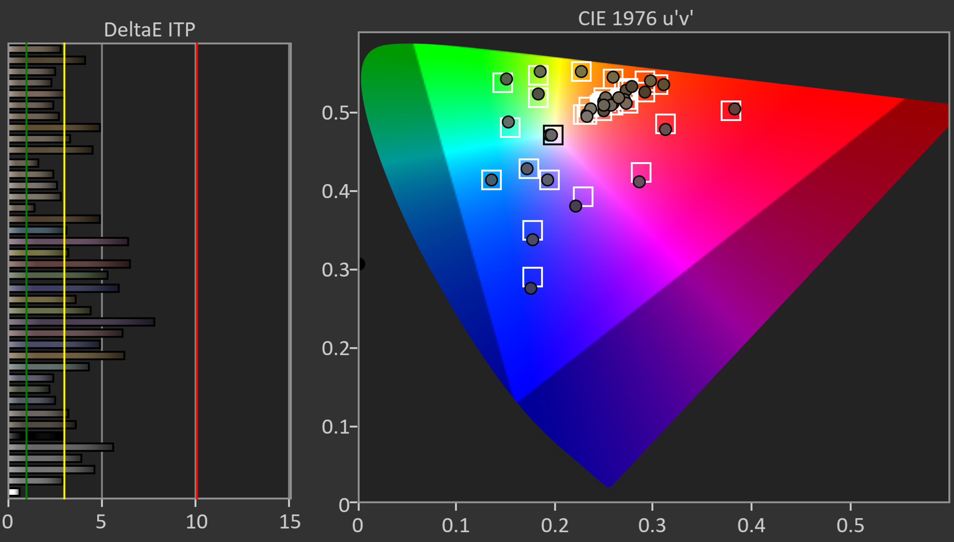 Our TV Picture Quality Tests: HDR Color Accuracy - RTINGS.com