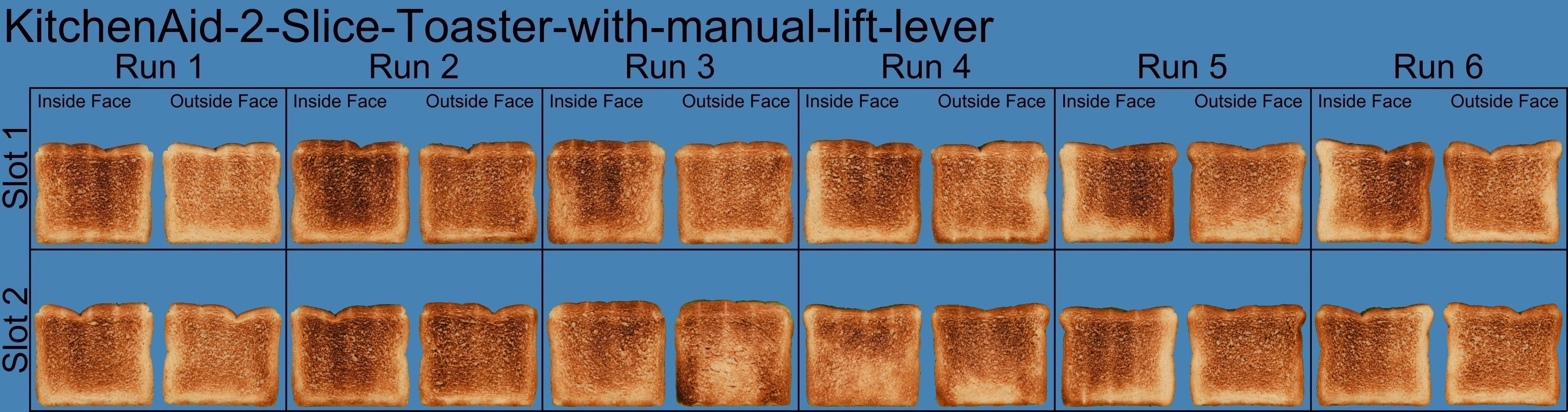 KitchenAid 2-Slice Toaster with manual lift lever Review - RTINGS.com