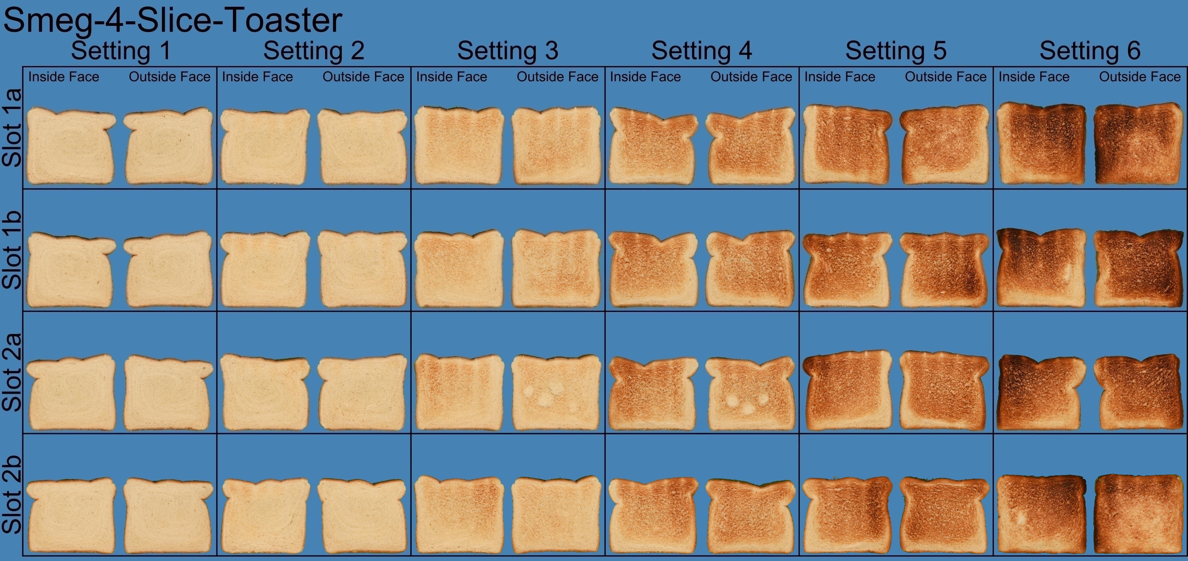 Smeg 4-Slice Toaster Review - RTINGS.com