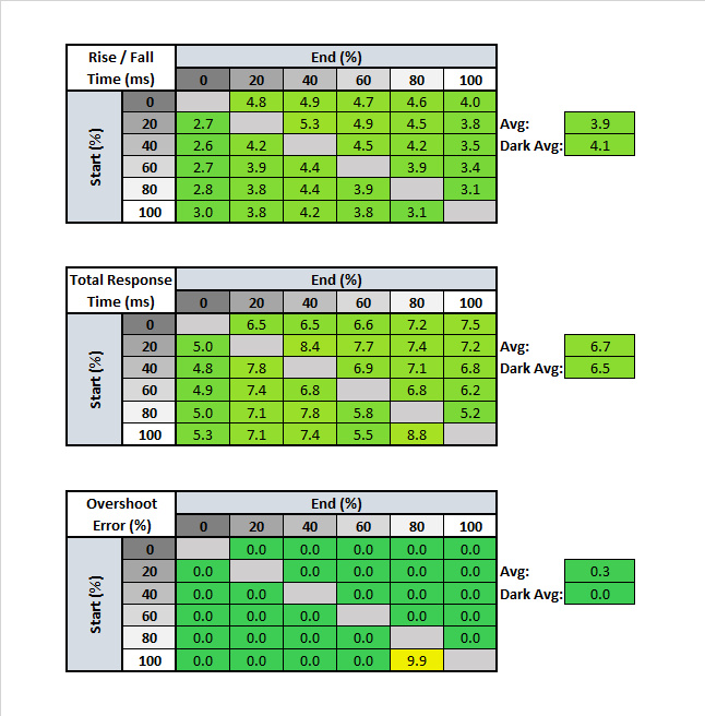 Our Monitor Motion Tests: Response Time - RTINGS.com