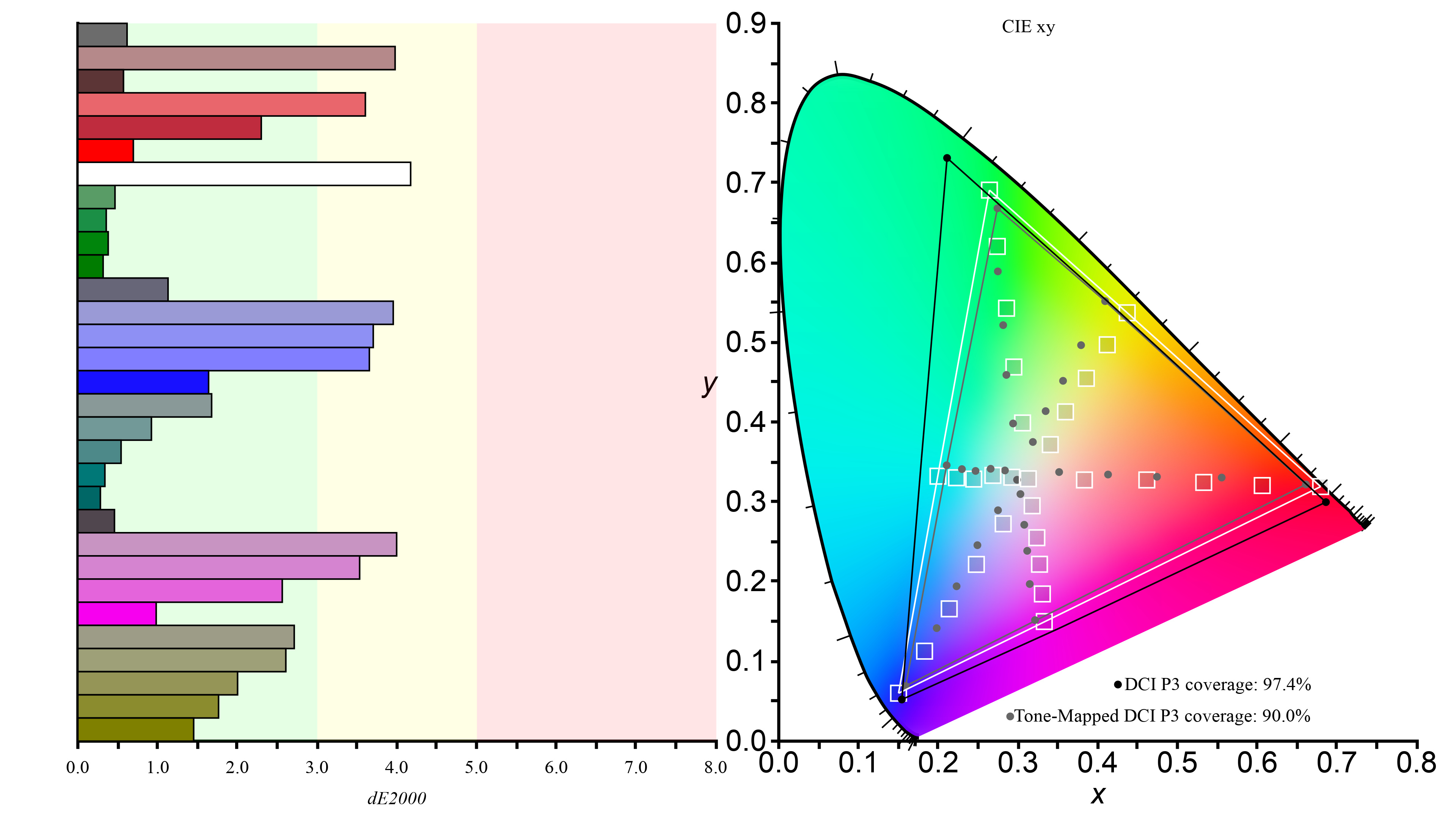 Our Monitor Picture Quality Tests: HDR Color Gamut - RTINGS.com