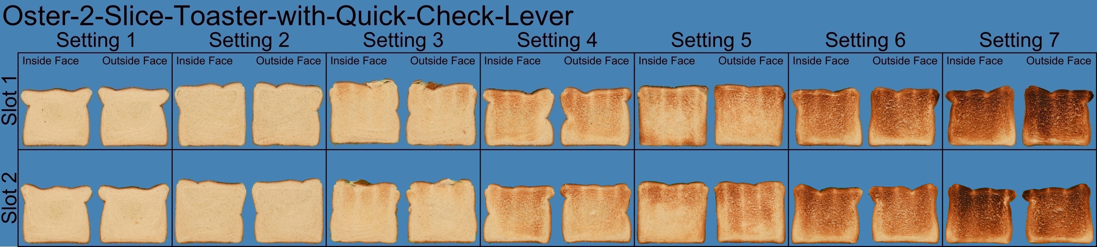 Oster 2-Slice Toaster with Quick-Check Lever Review - RTINGS.com