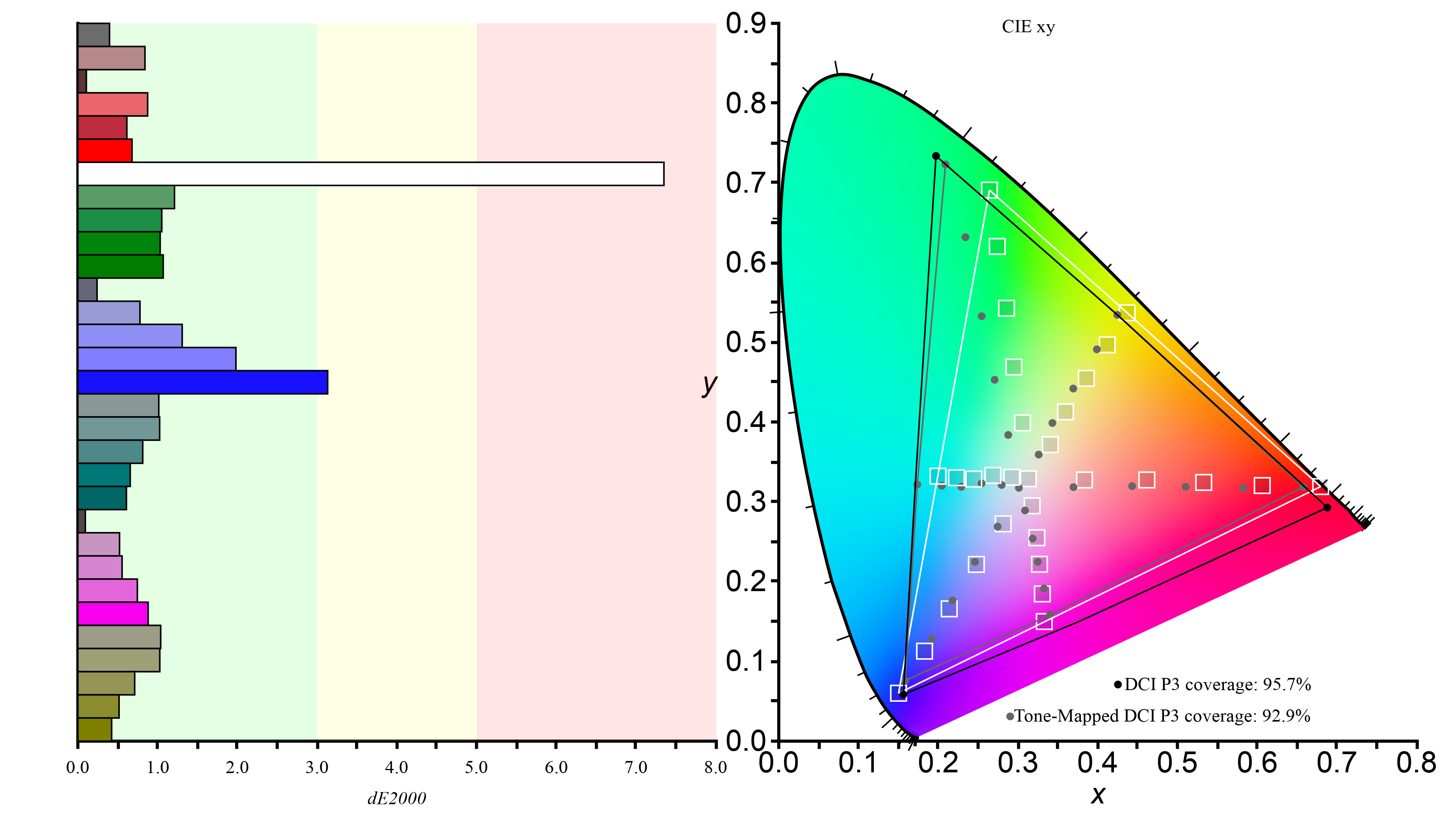 VESA DisplayHDR Certification - RTINGS.com