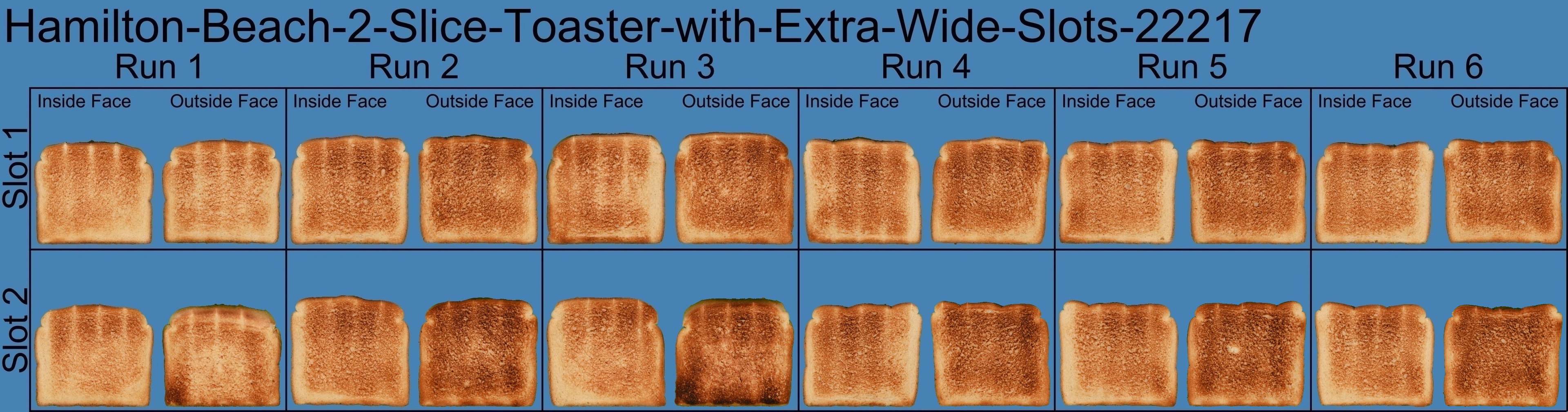 Hamilton Beach 2 Slice Toaster with Extra-Wide Slots 22217 Review ...