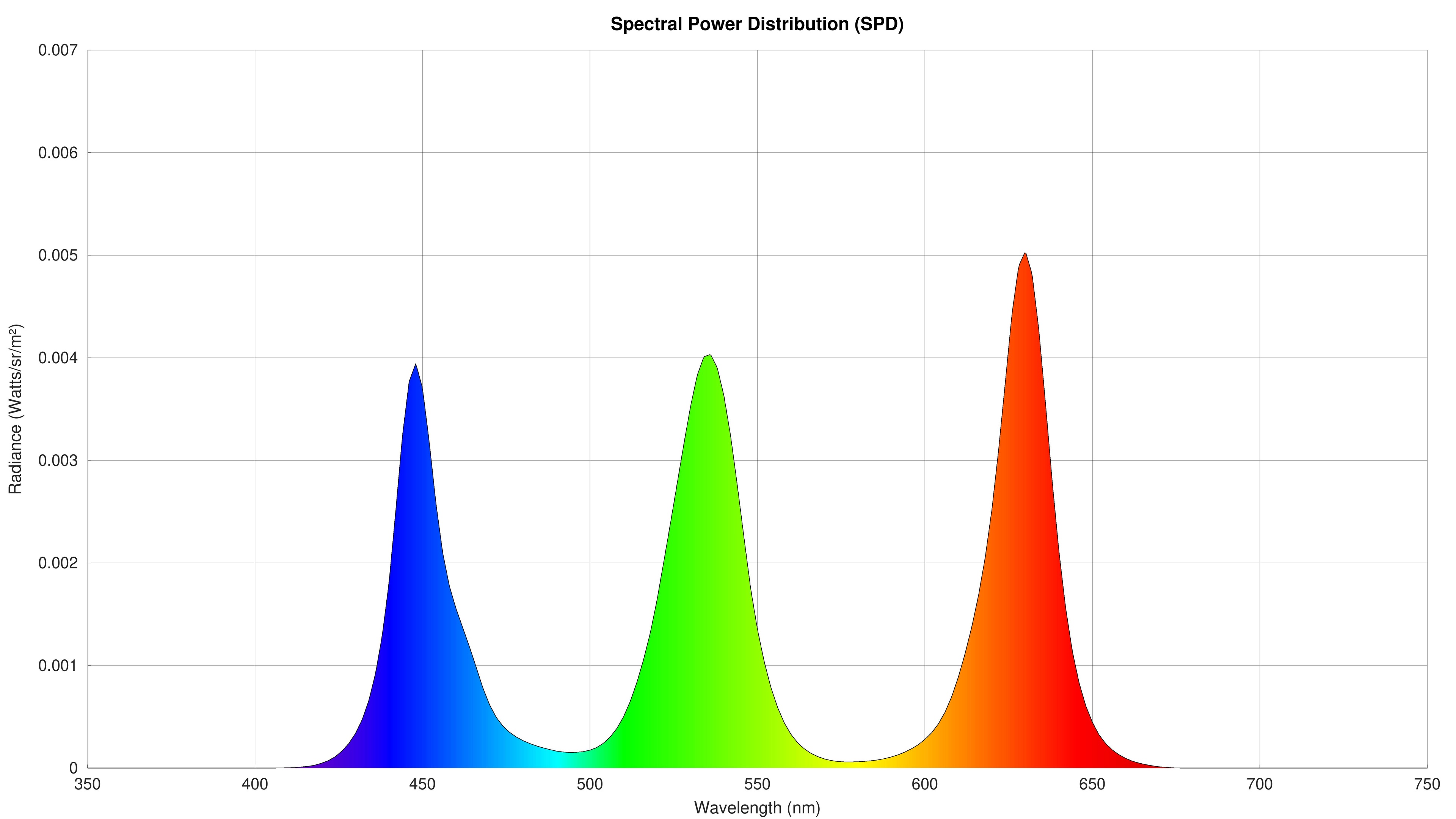 Hisense U9N Review (75U9N, 85U9N) - RTINGS.com