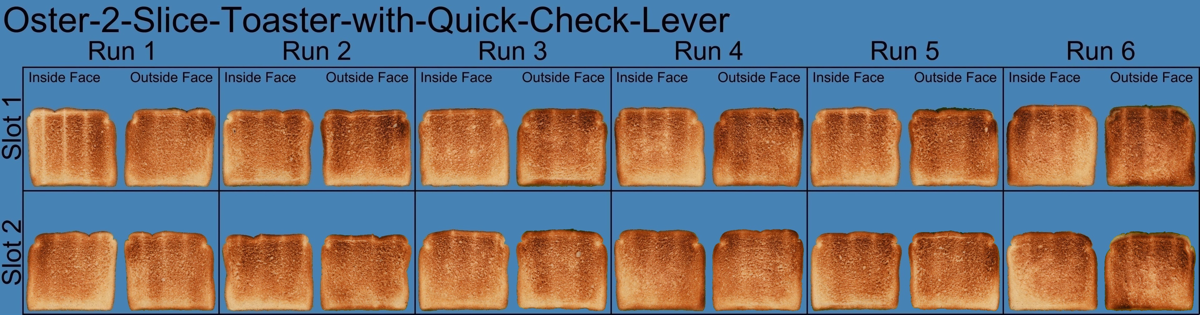 Oster 2-Slice Toaster with Quick-Check Lever Review - RTINGS.com