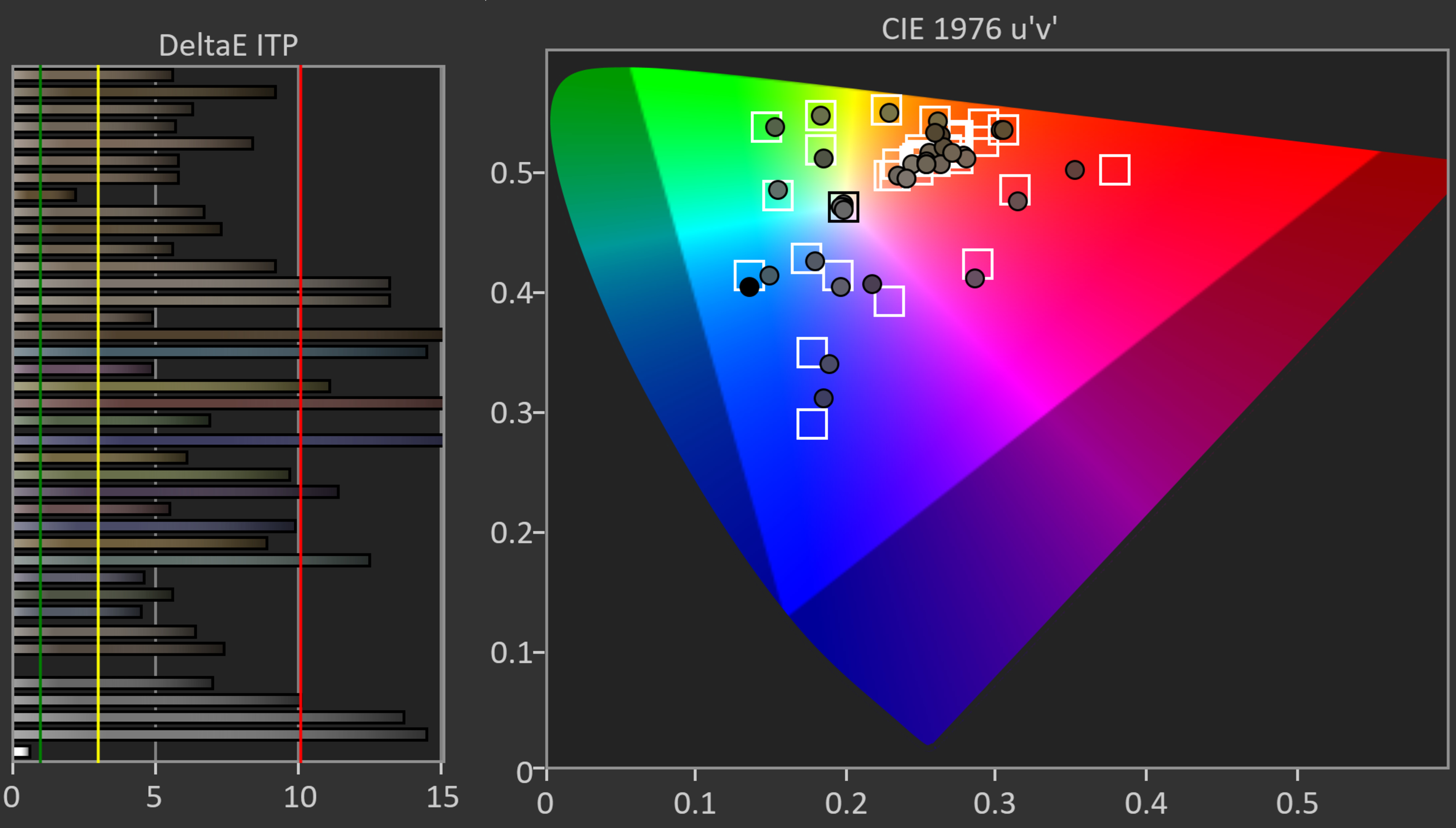 Our TV Picture Quality Tests: HDR Color Accuracy - RTINGS.com