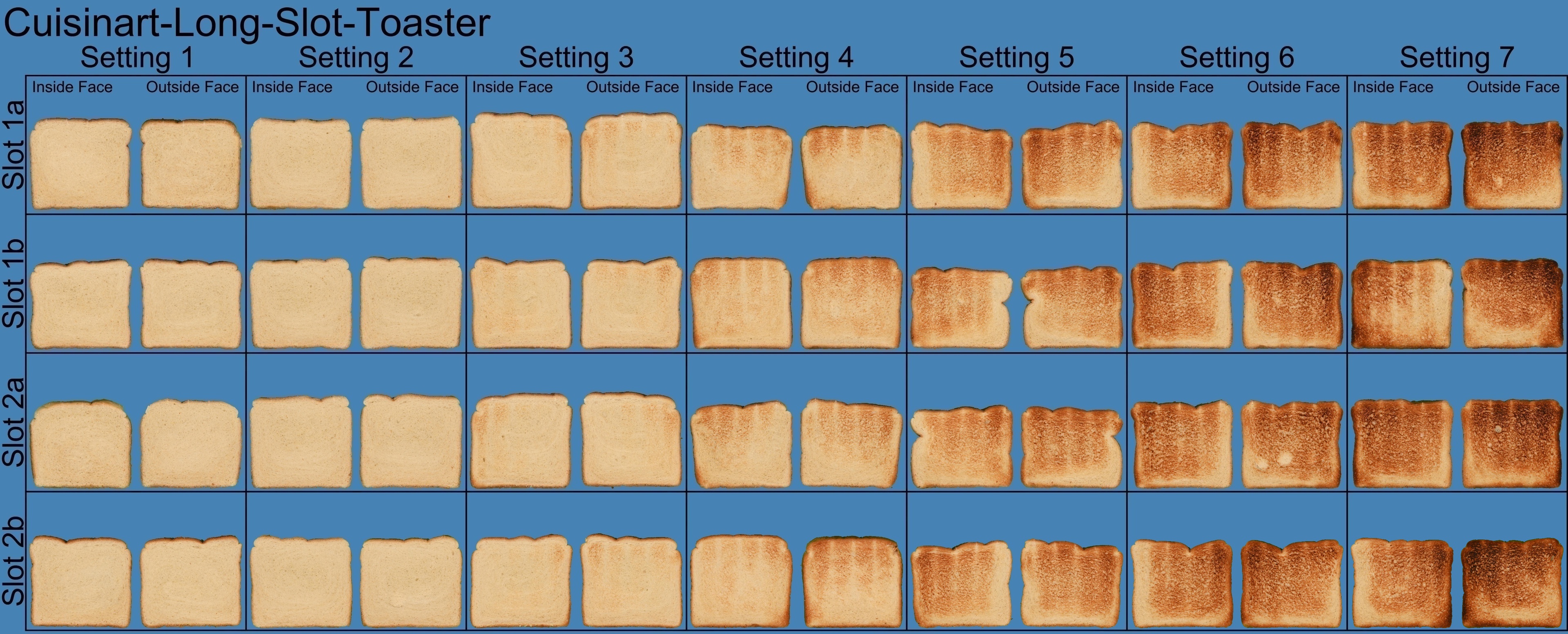 Cuisinart Long Slot Toaster Review - RTINGS.com