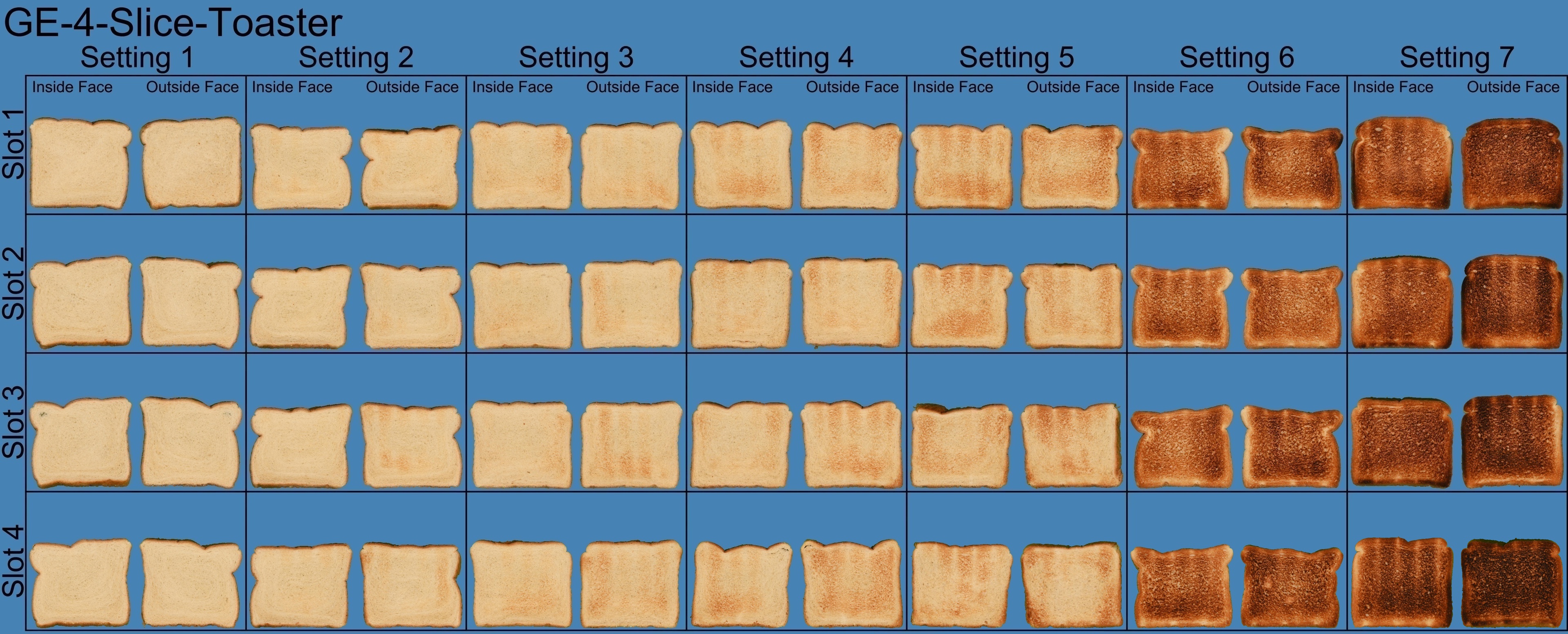 GE 4-Slice Toaster Review - RTINGS.com