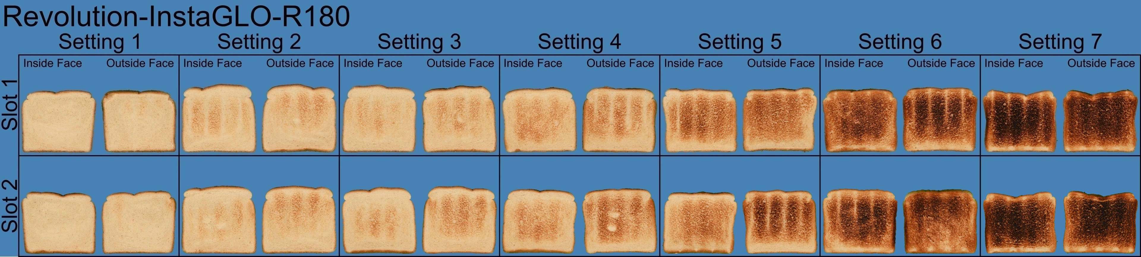 Revolution InstaGLO R180 Review - RTINGS.com