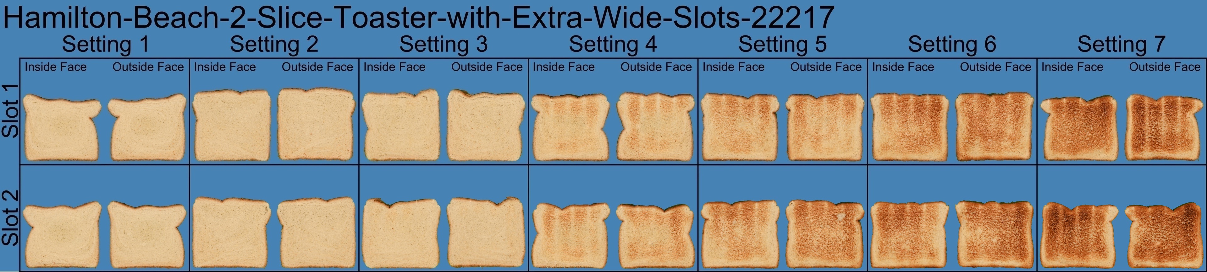 Hamilton Beach 2 Slice Toaster with Extra-Wide Slots 22217 Review ...