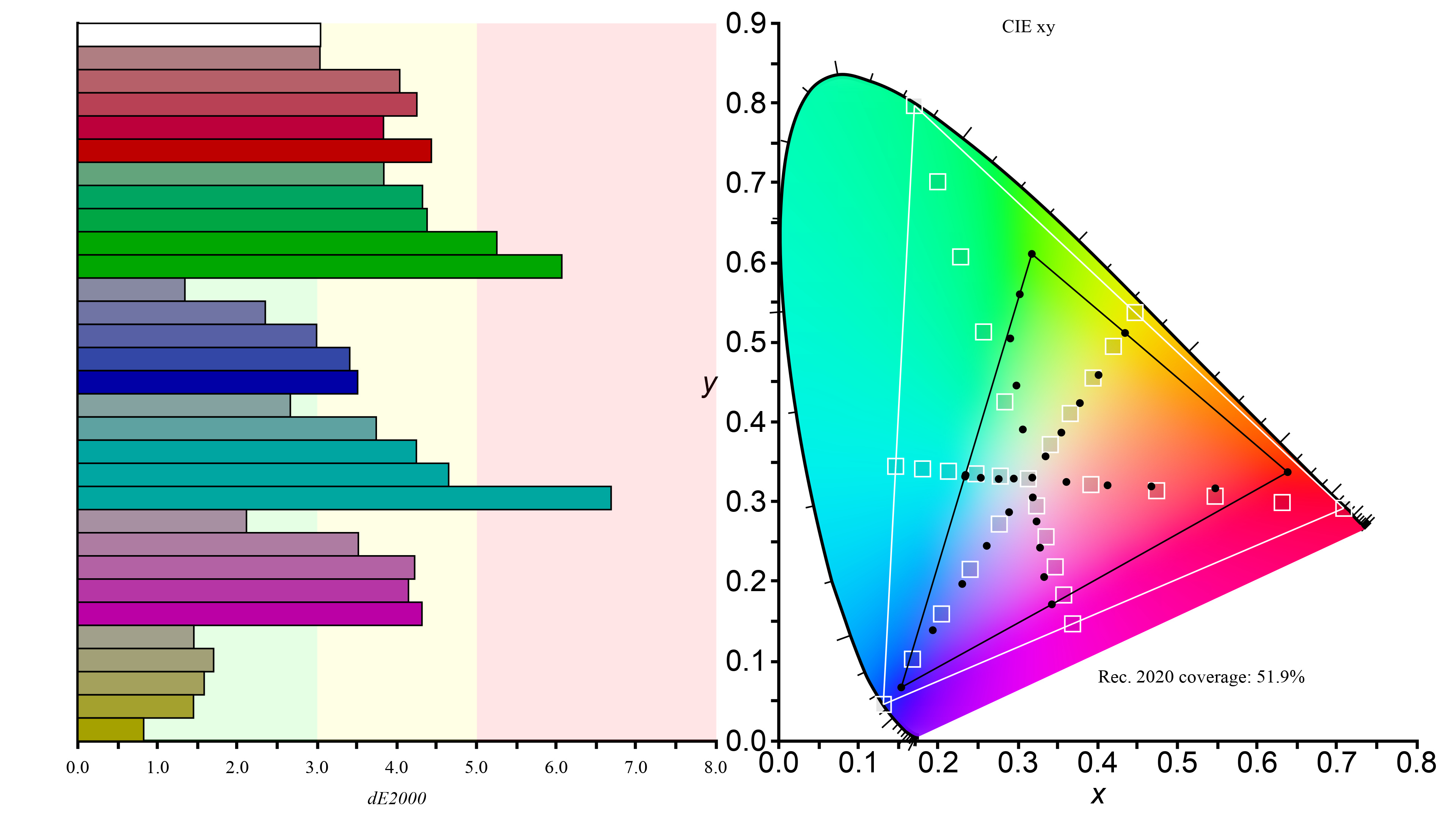 Our Monitor Picture Quality Tests: HDR Color Gamut - RTINGS.com