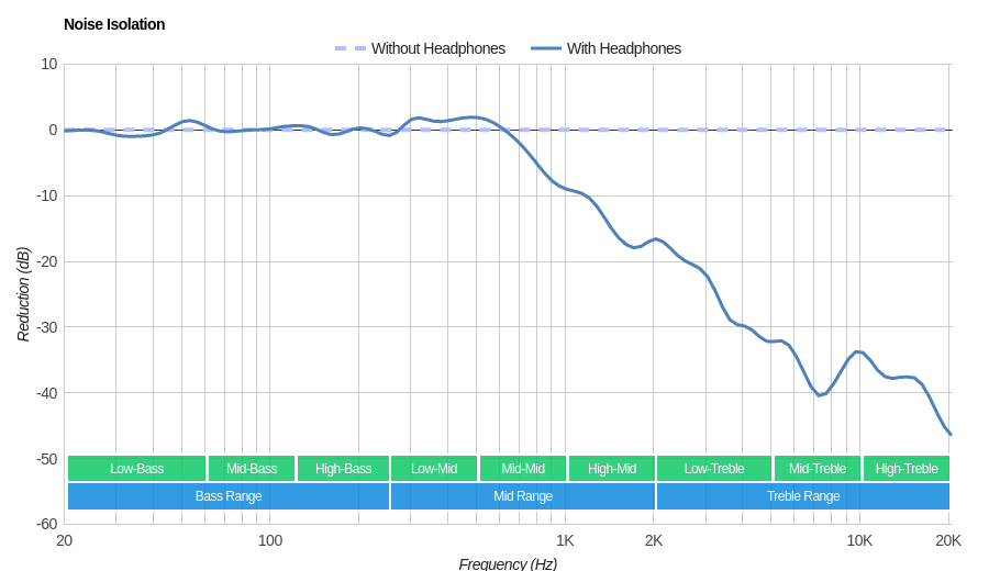 Please Help: Hearing Loss, Craving Quietness, and Clean Music. | AVS Forum