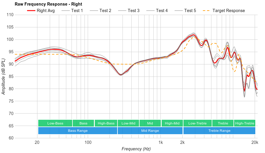 Audio-Technica ATH-M50x Review - RTINGS.com