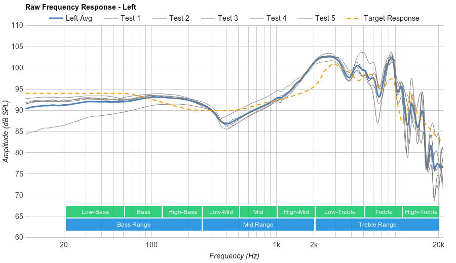 Audio-Technica ATH-MSR7NC Review - RTINGS.com