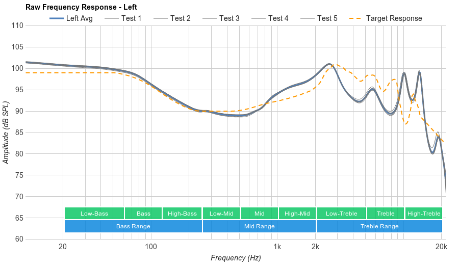 Beats Beats X Review - RTINGS.com