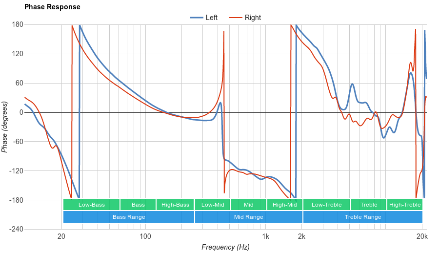 Beats Studio Wireless Review - RTINGS.com