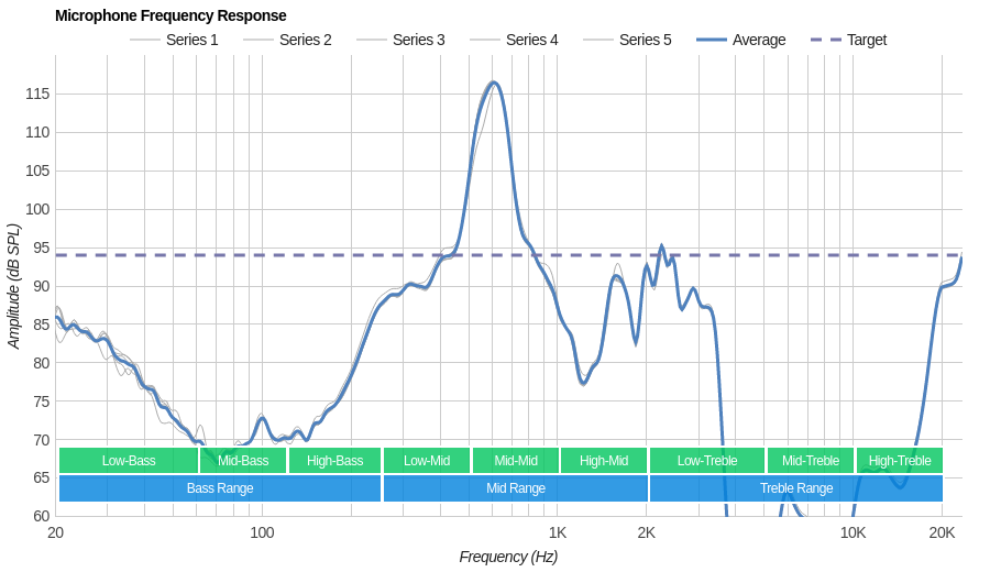 Bowers & Wilkins PX Review - RTINGS.com