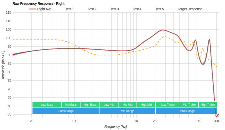 A short visual guide to audio quality : r/BudgetAudiophile