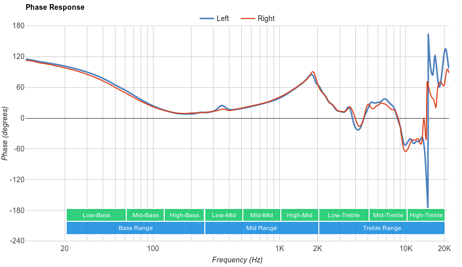 Grado SR60e/SR60 Review - RTINGS.com